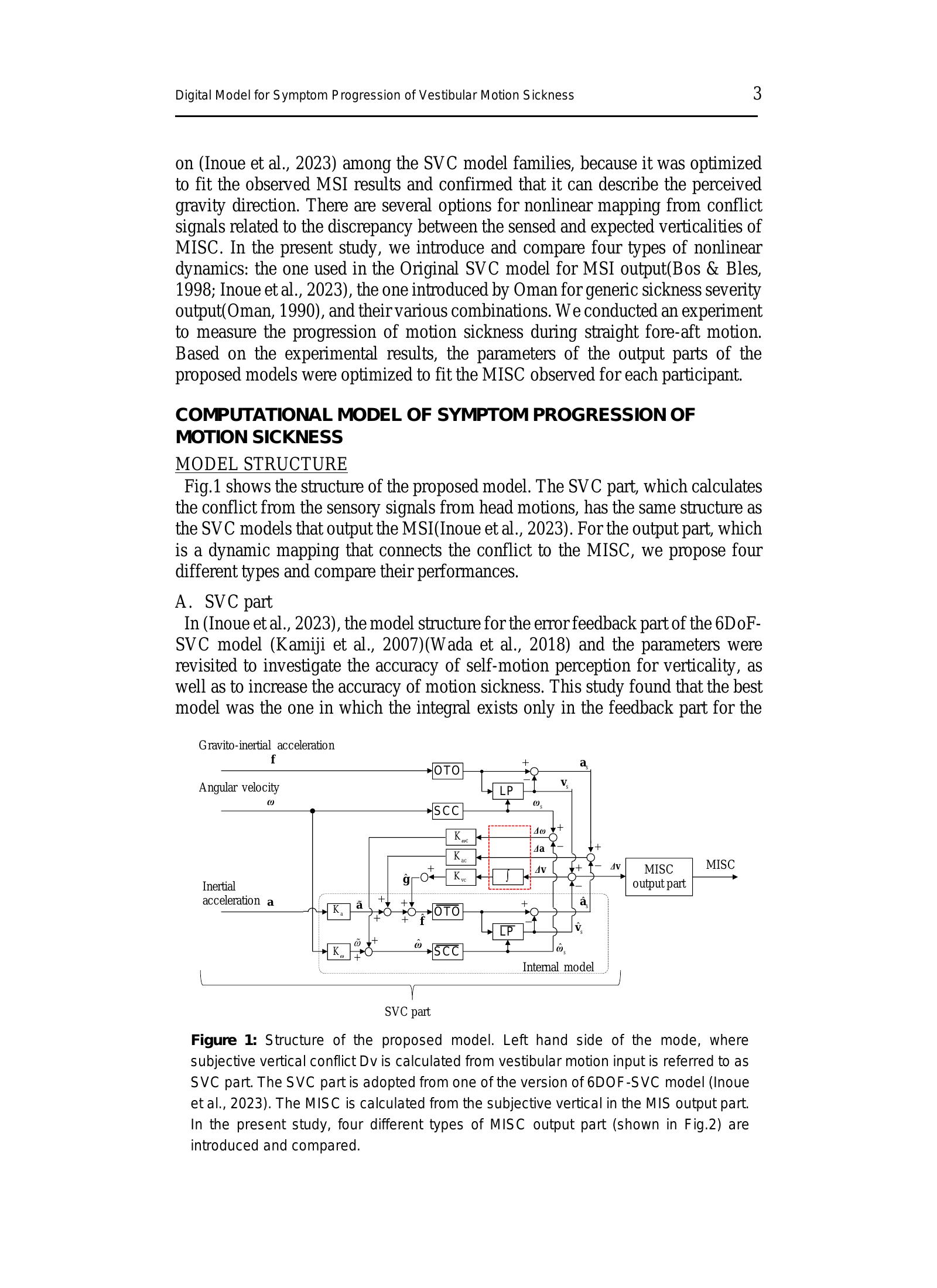 A Digital Human Model for Symptom Progression of Vestibular Motion ...