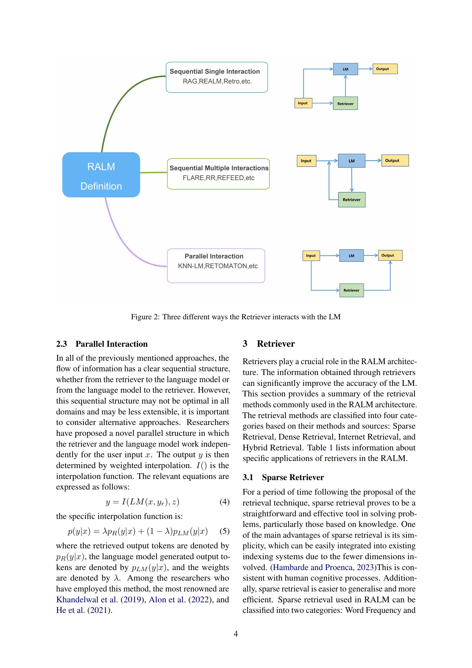 RAG and RAU: A Survey on Retrieval-Augmented Language Model in Natural Language Processing - 智源社区论文