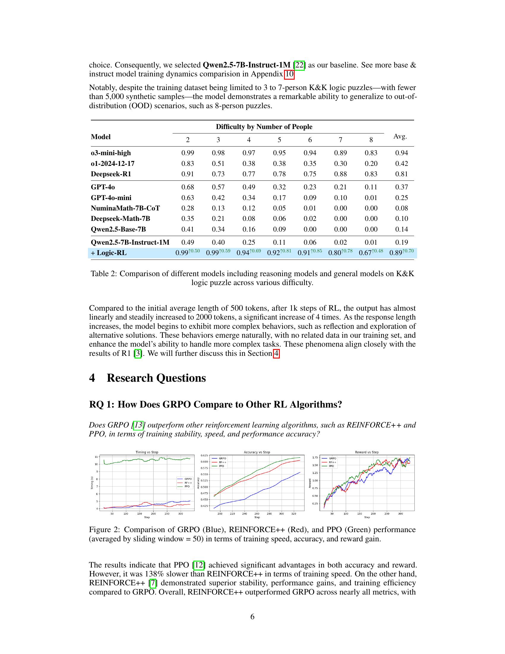Logic Rl Unleashing Llm Reasoning With Rule Based Reinforcement Learning 智源社区论文 