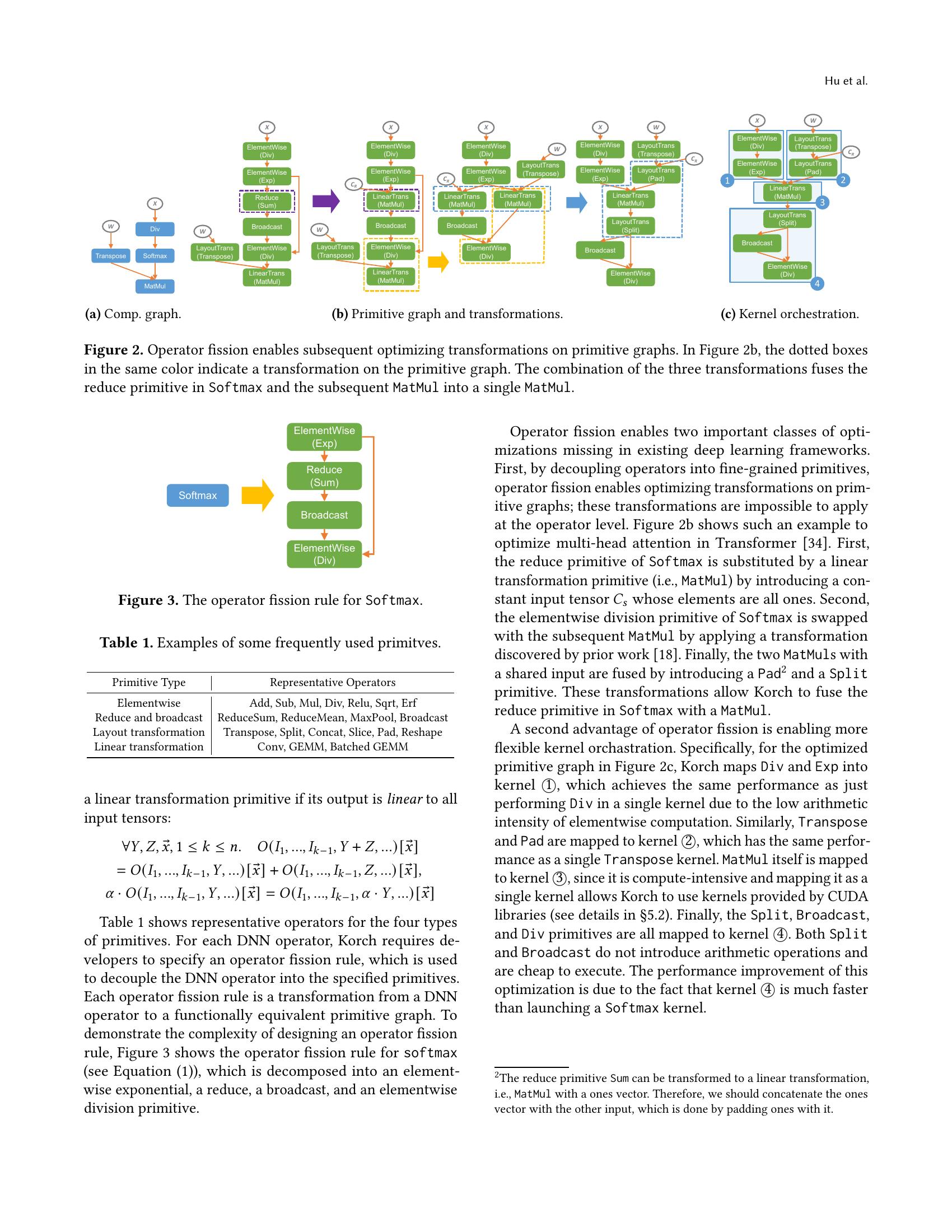 Optimal Kernel Orchestration for Tensor Programs with Korch - 智源社区论文