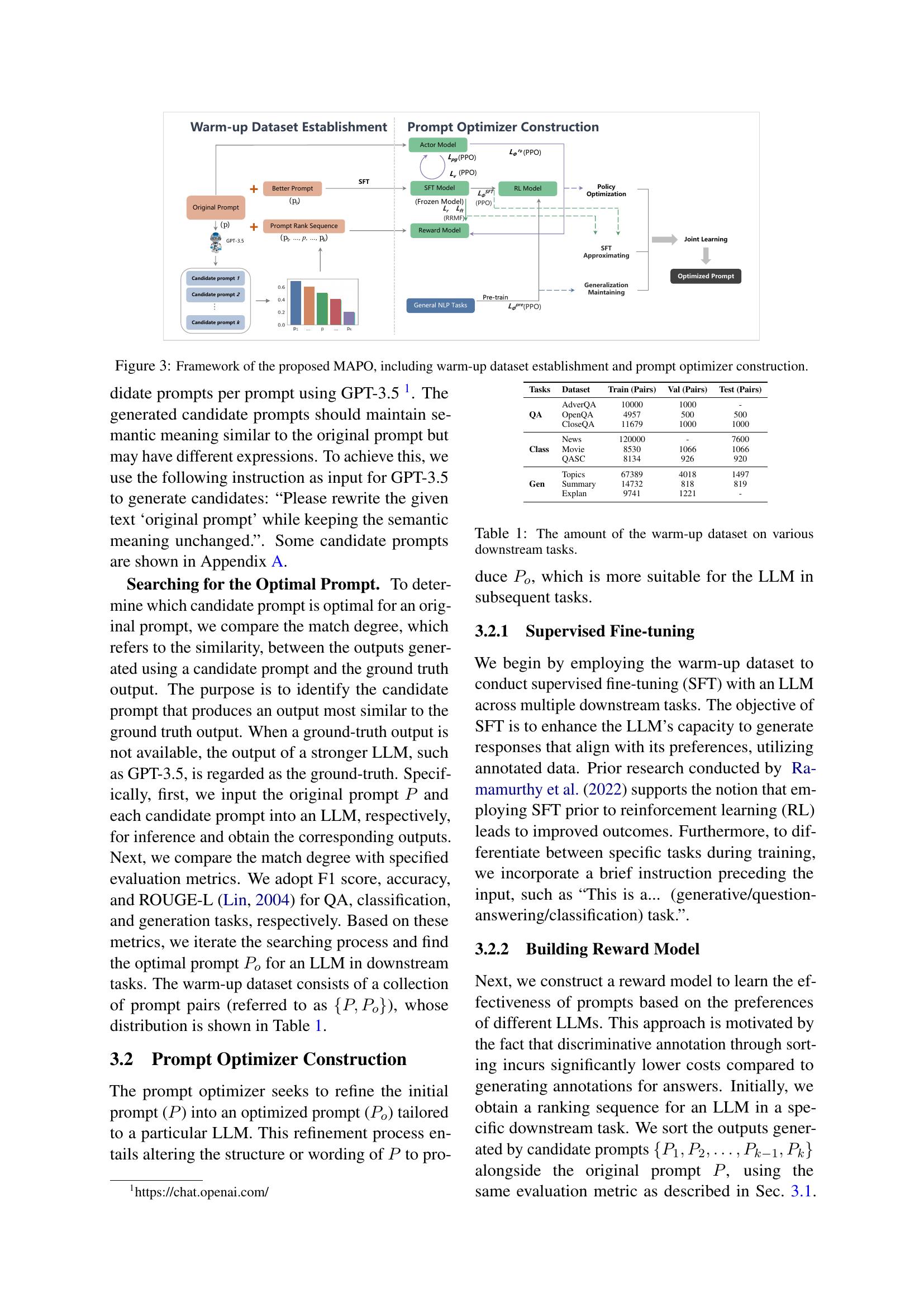 MAPO: Boosting Large Language Model Performance with Model-Adaptive Prompt Optimization - 智源社区论文