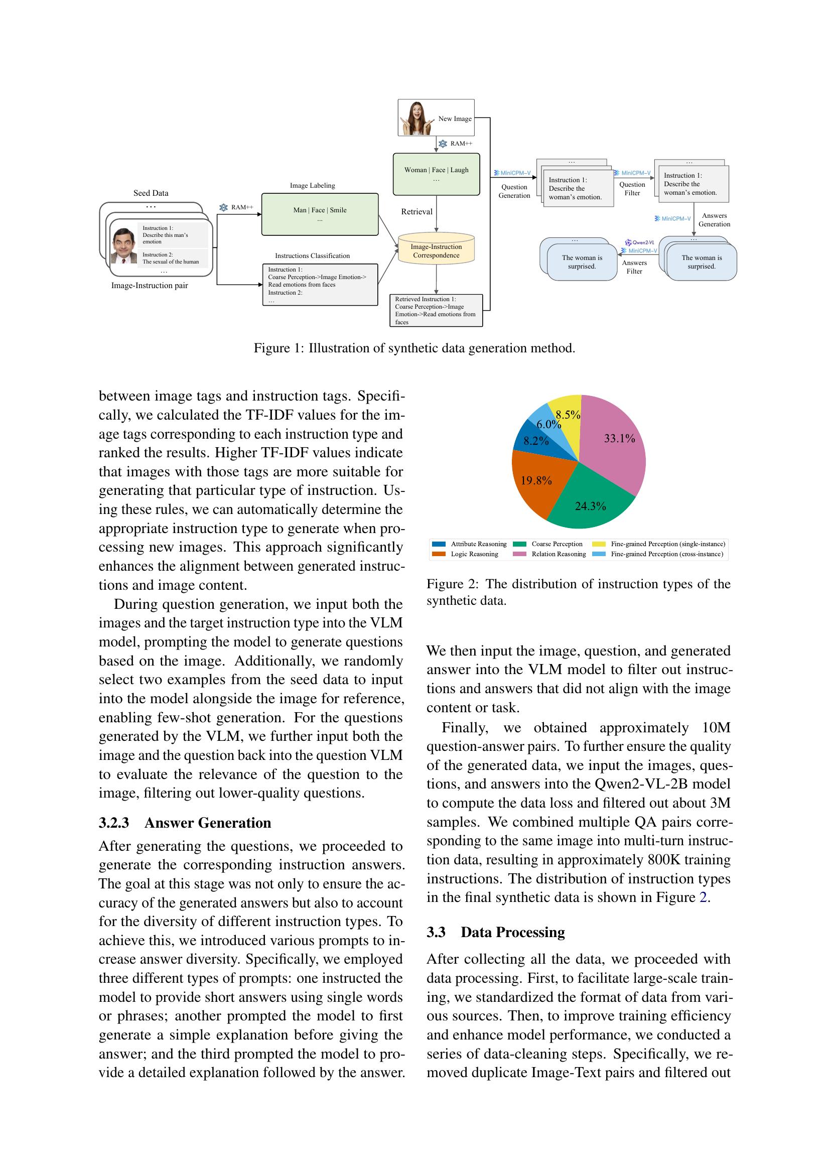 Infinity-MM: Scaling Multimodal Performance with Large-Scale and High ...
