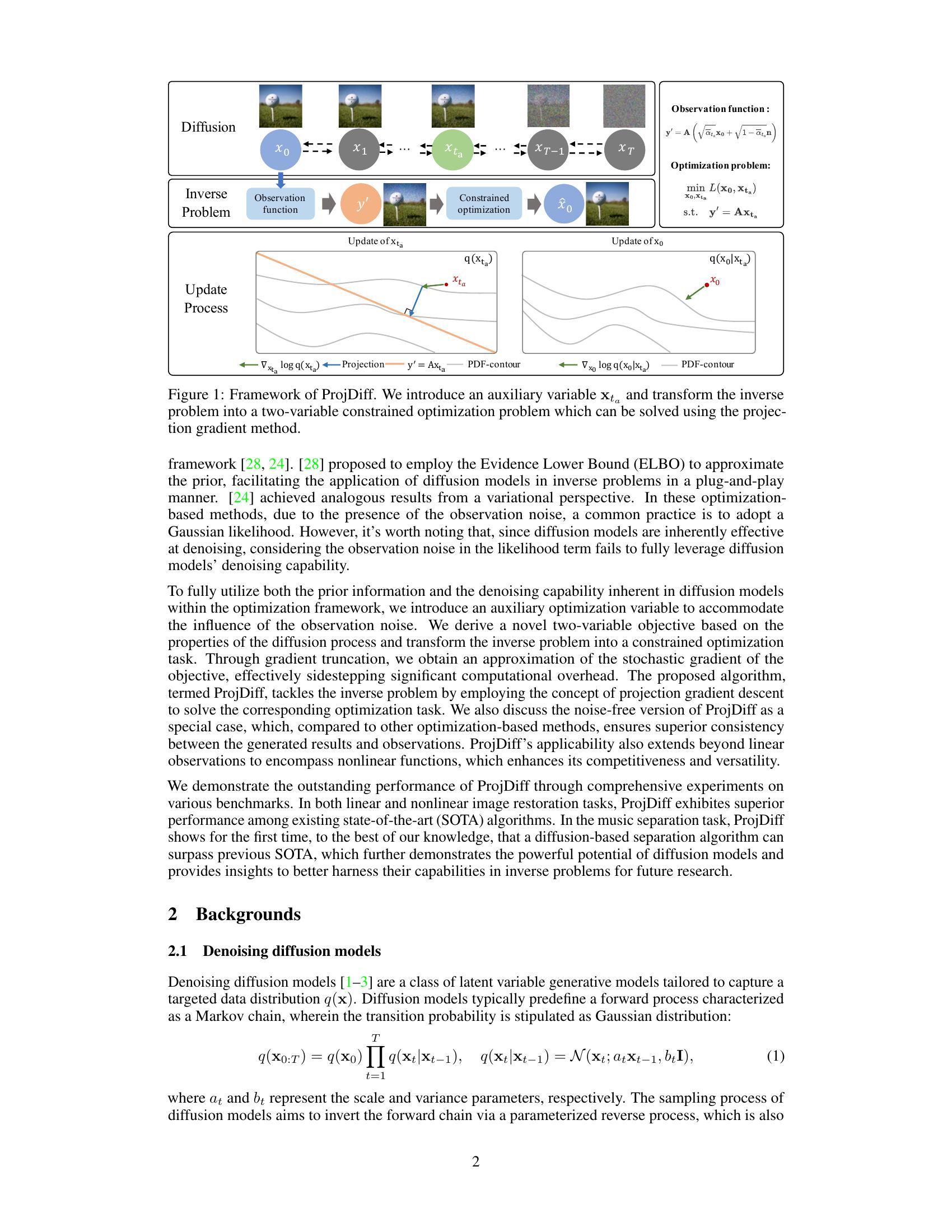 Unleashing the Denoising Capability of Diffusion Prior for Solving Inverse Problems - 智源社区论文