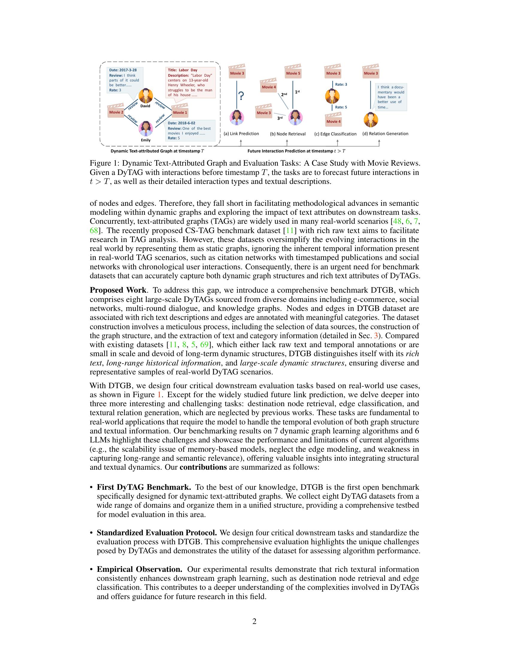 DTGB: A Comprehensive Benchmark for Dynamic Text-Attributed Graphs - 智源社区论文