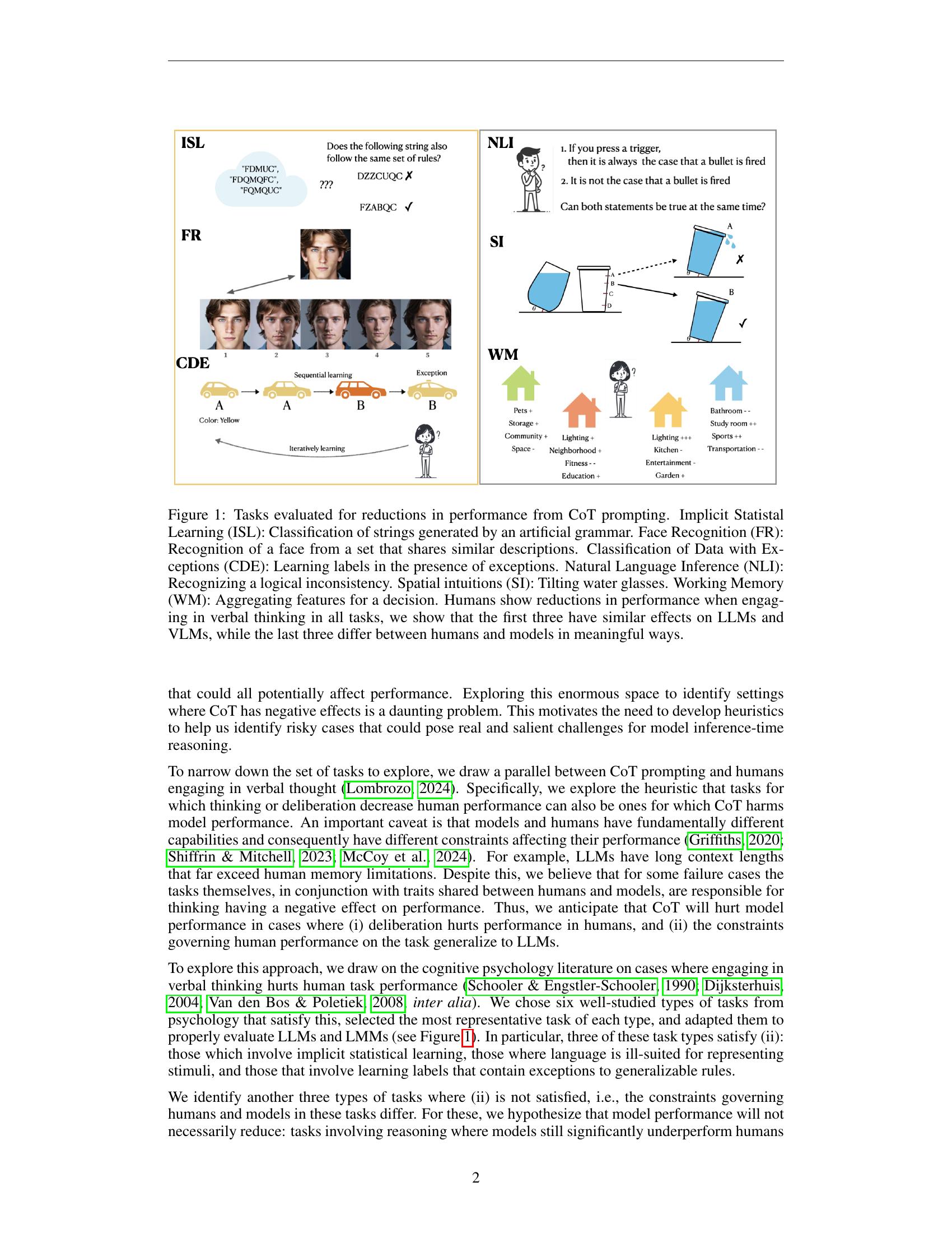 Mind Your Step (by Step): Chain-of-Thought can Reduce Performance on ...