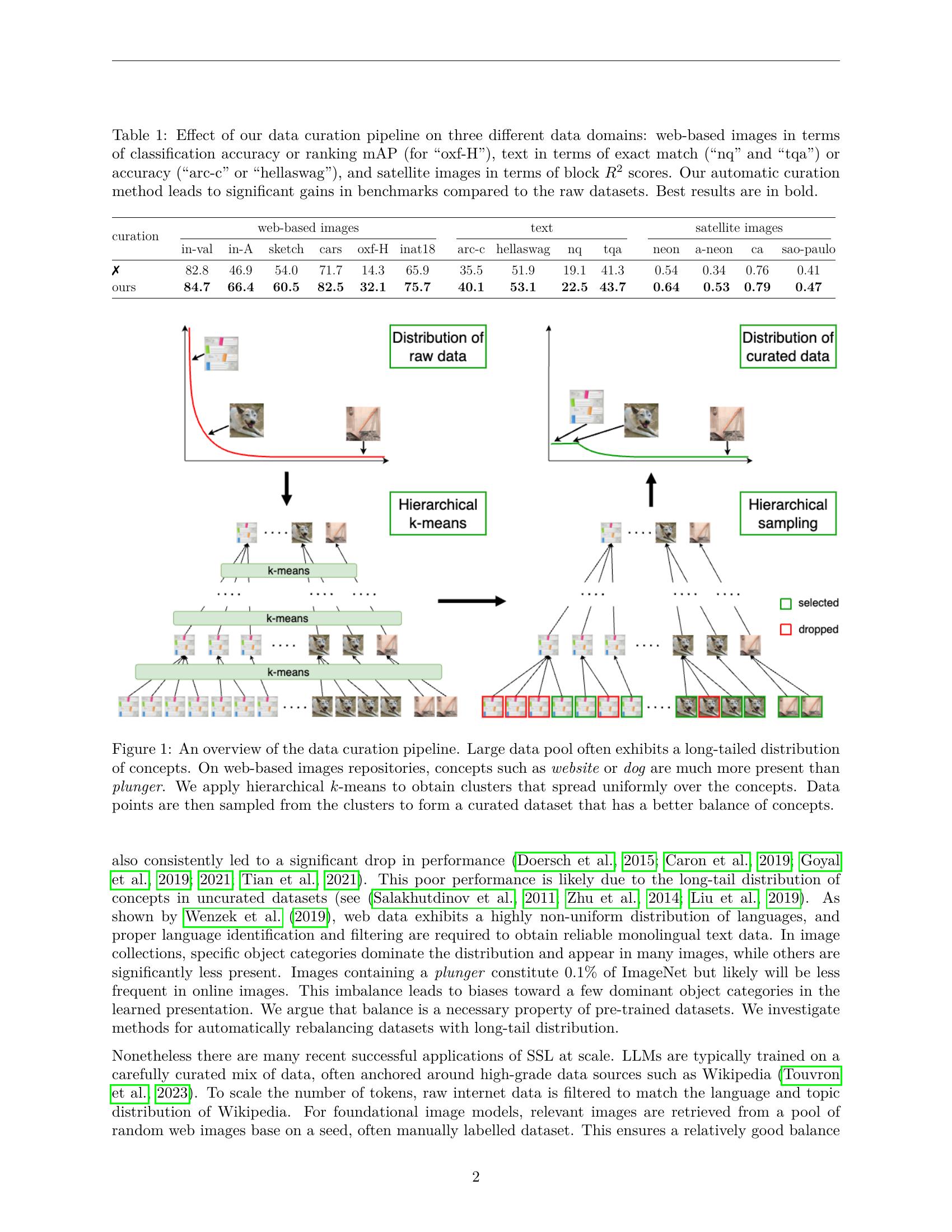 Automatic Data Curation for Self-Supervised Learning: A Clustering-Based Approach - 智源社区论文