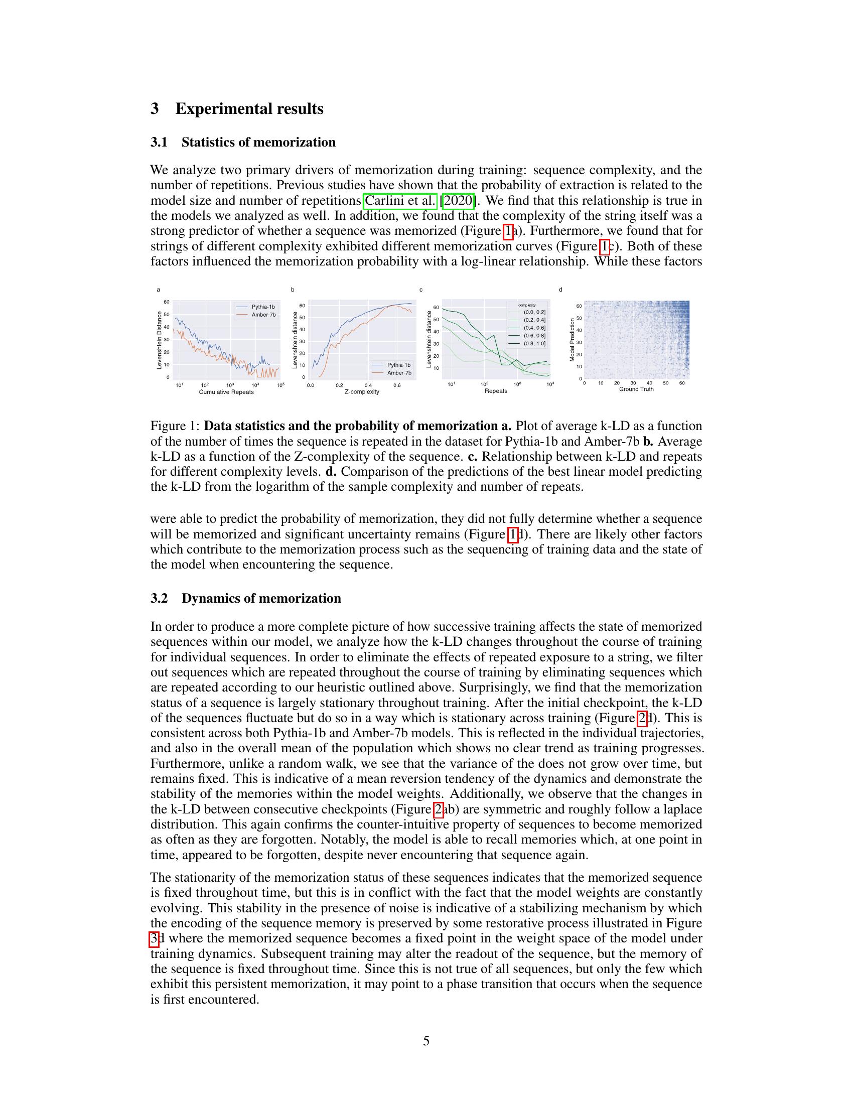 Uncovering Latent Memories: Assessing Data Leakage and Memorization ...
