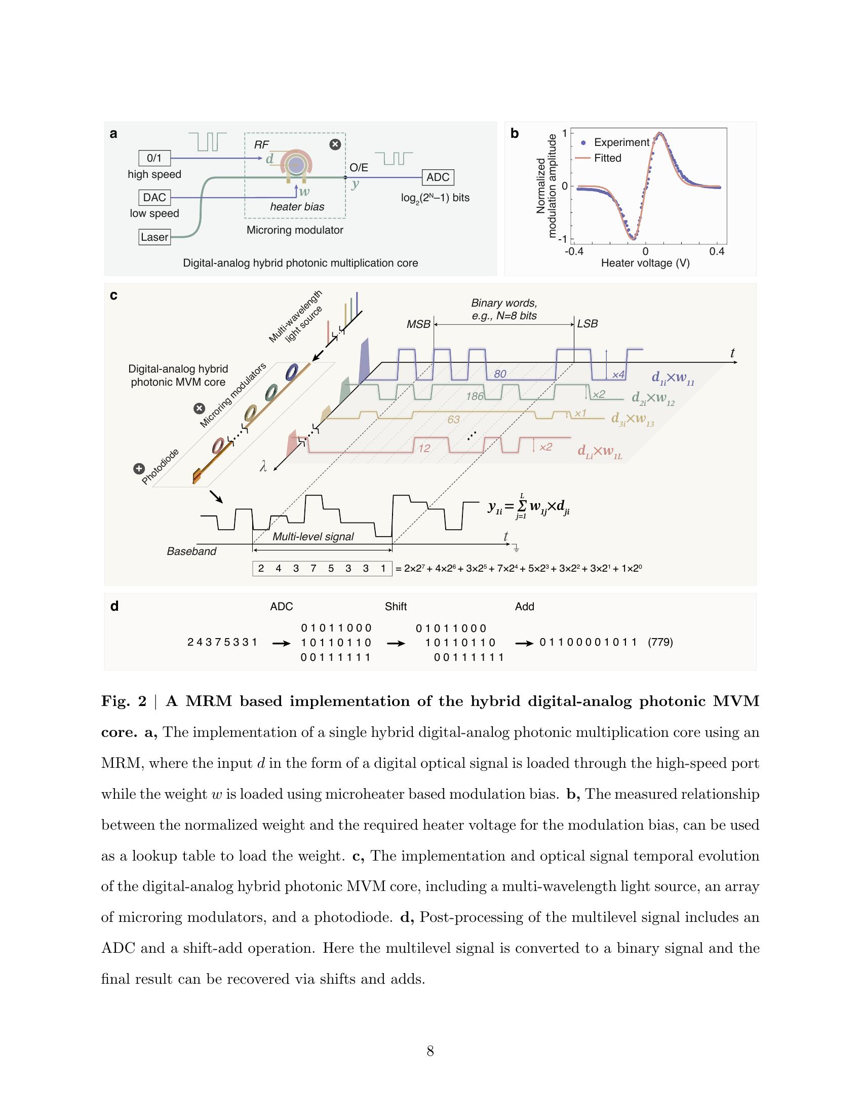 Digital-analog hybrid matrix multiplication processor for optical ...