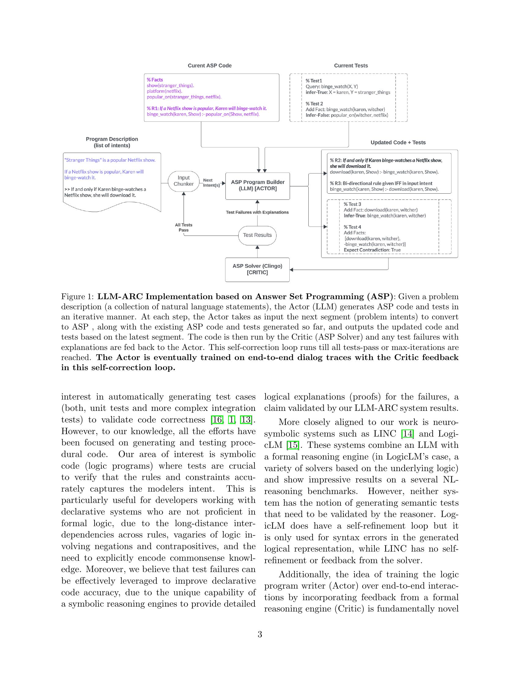 LLM-ARC: Enhancing LLMs with an Automated Reasoning Critic - 智源社区论文