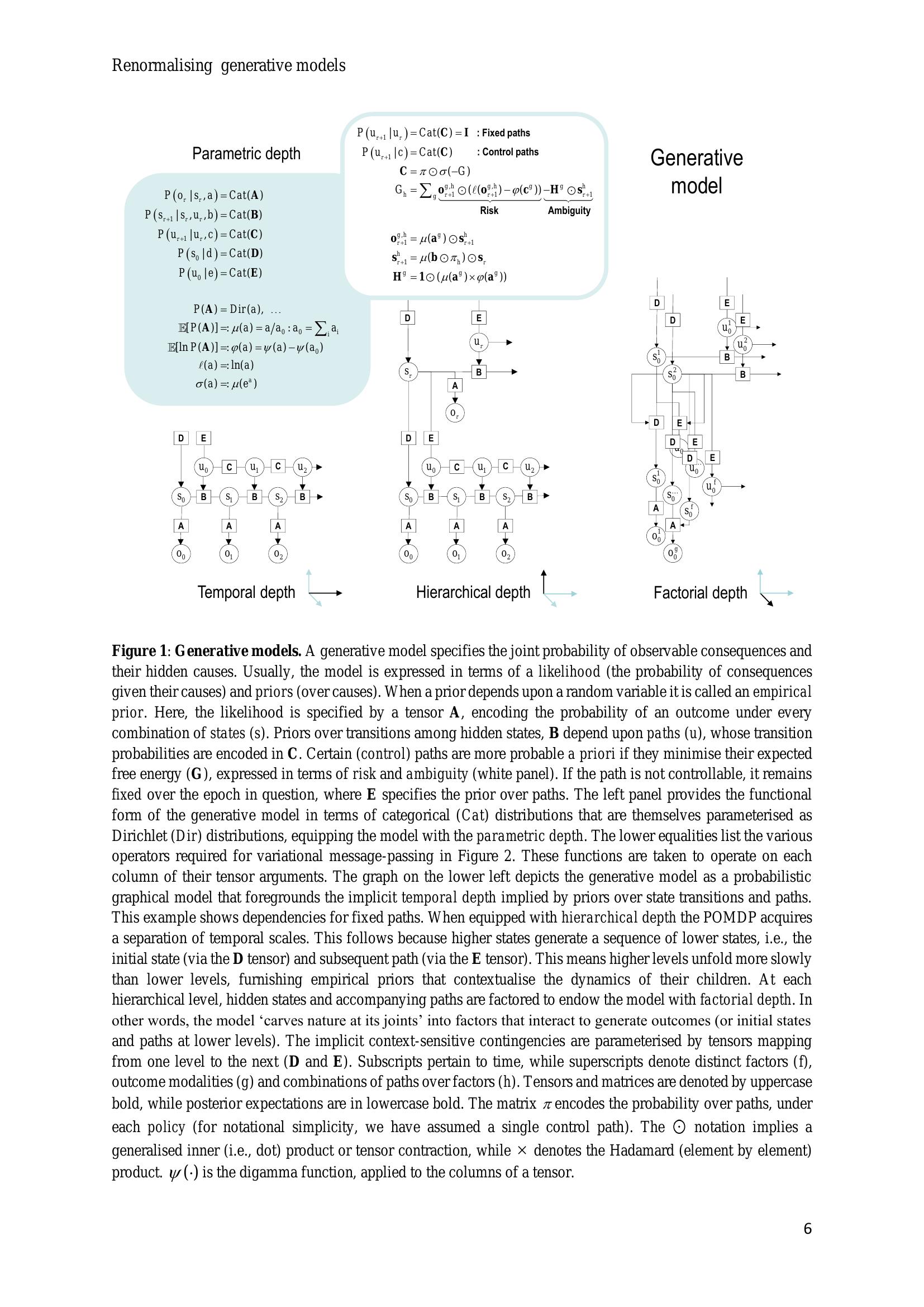 From pixels to planning: scale-free active inference - 智源社区论文