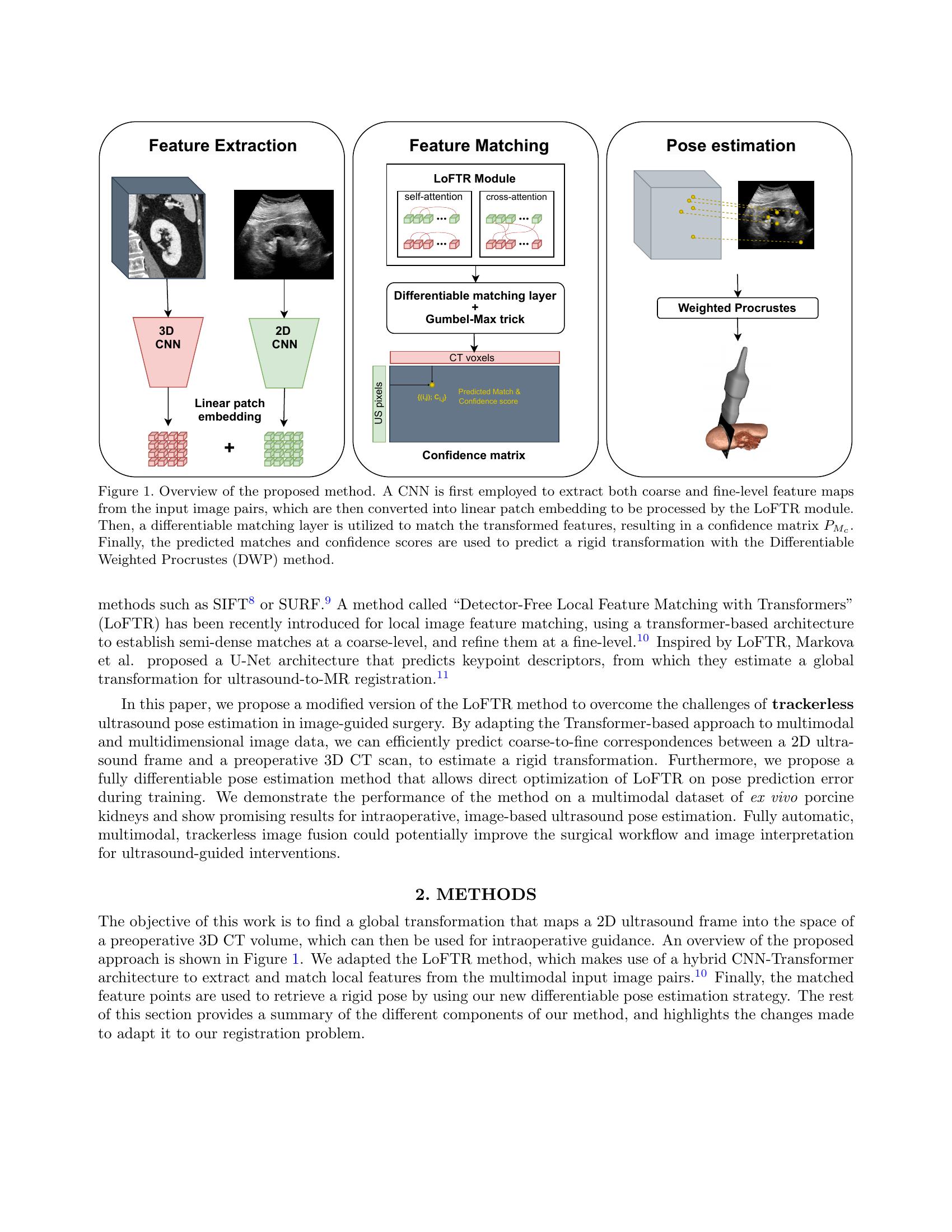 Transformer-Based Local Feature Matching for Multimodal Image Registration - 智源社区论文