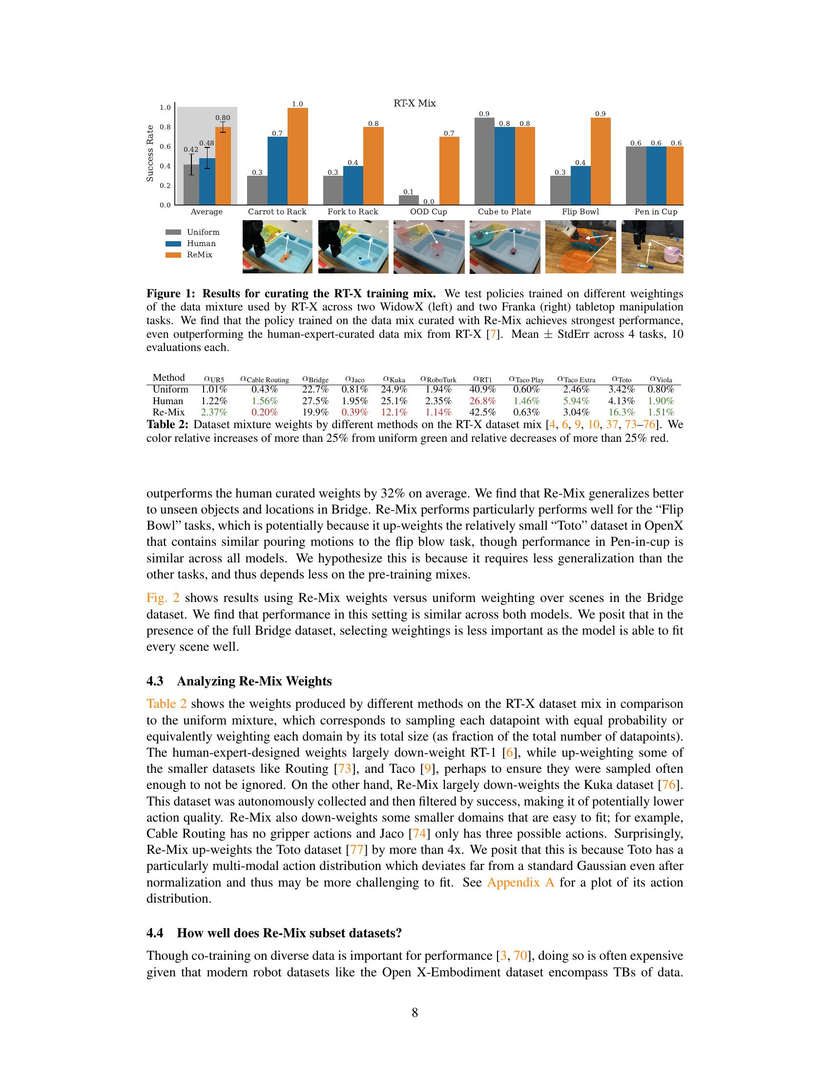 Re-Mix: Optimizing Data Mixtures for Large Scale Imitation Learning - 智源社区论文