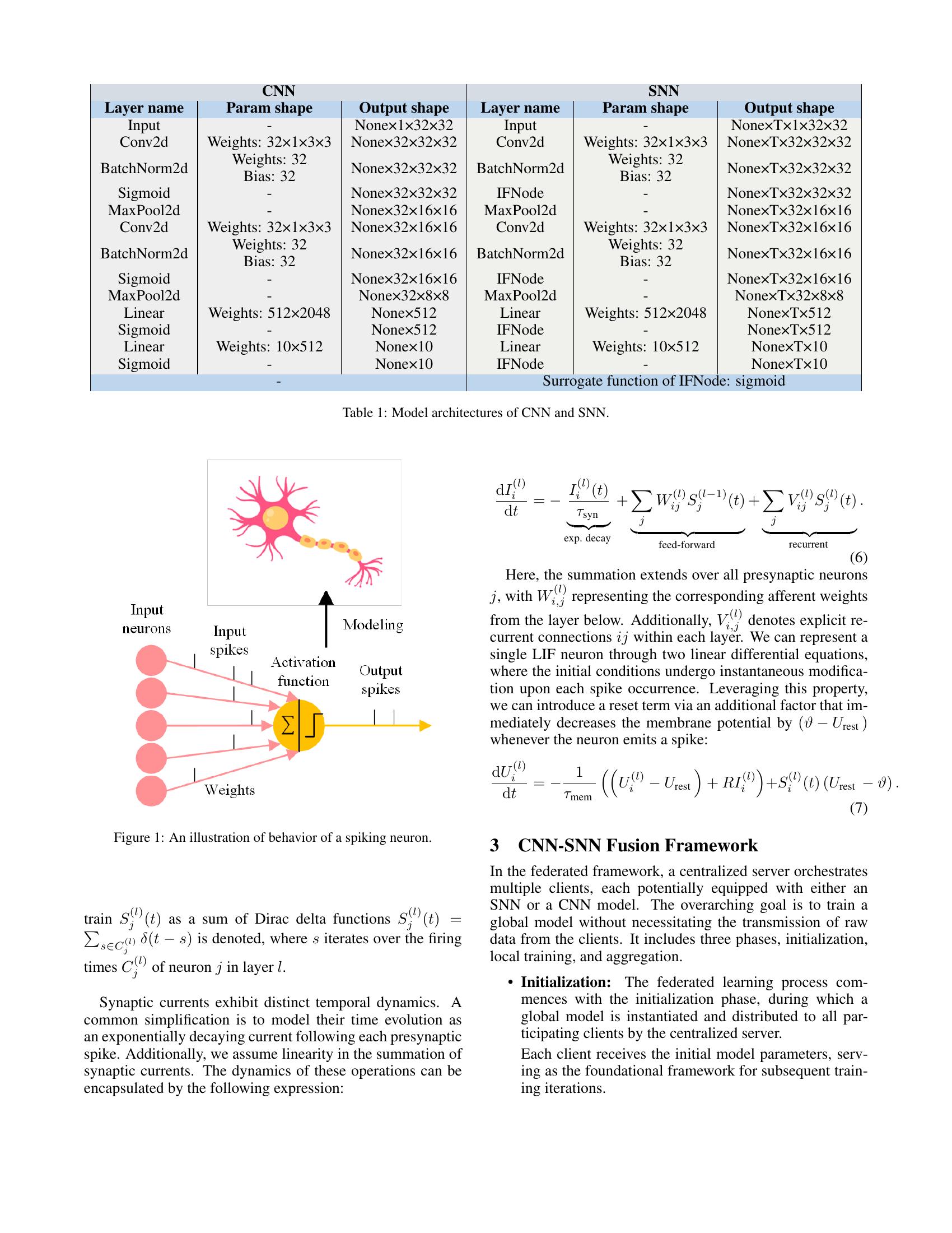 Heterogeneous Federated Learning with Convolutional and Spiking Neural Networks - 智源社区论文