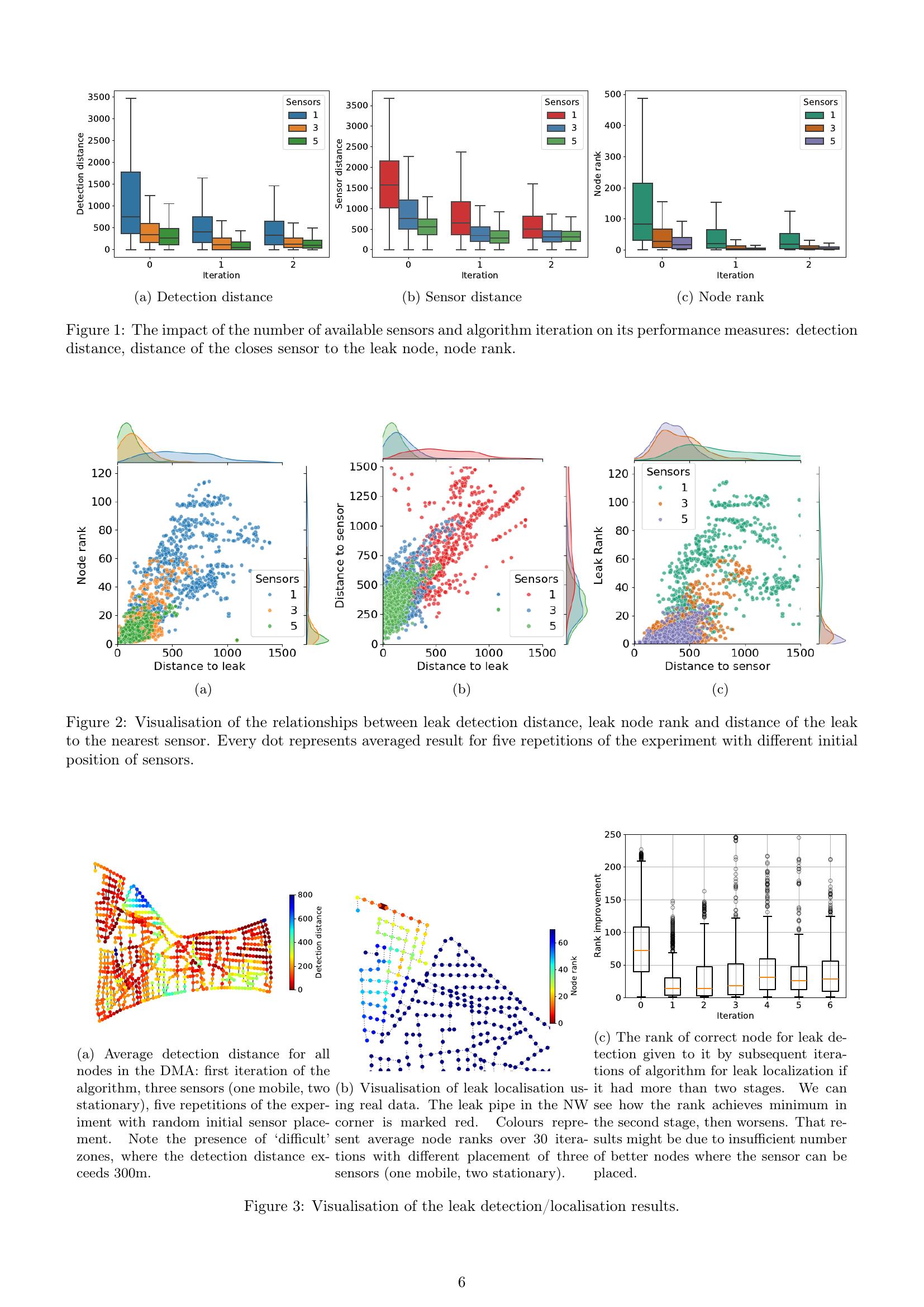 `Just One More Sensor is Enough' -- Iterative Water Leak Localization ...