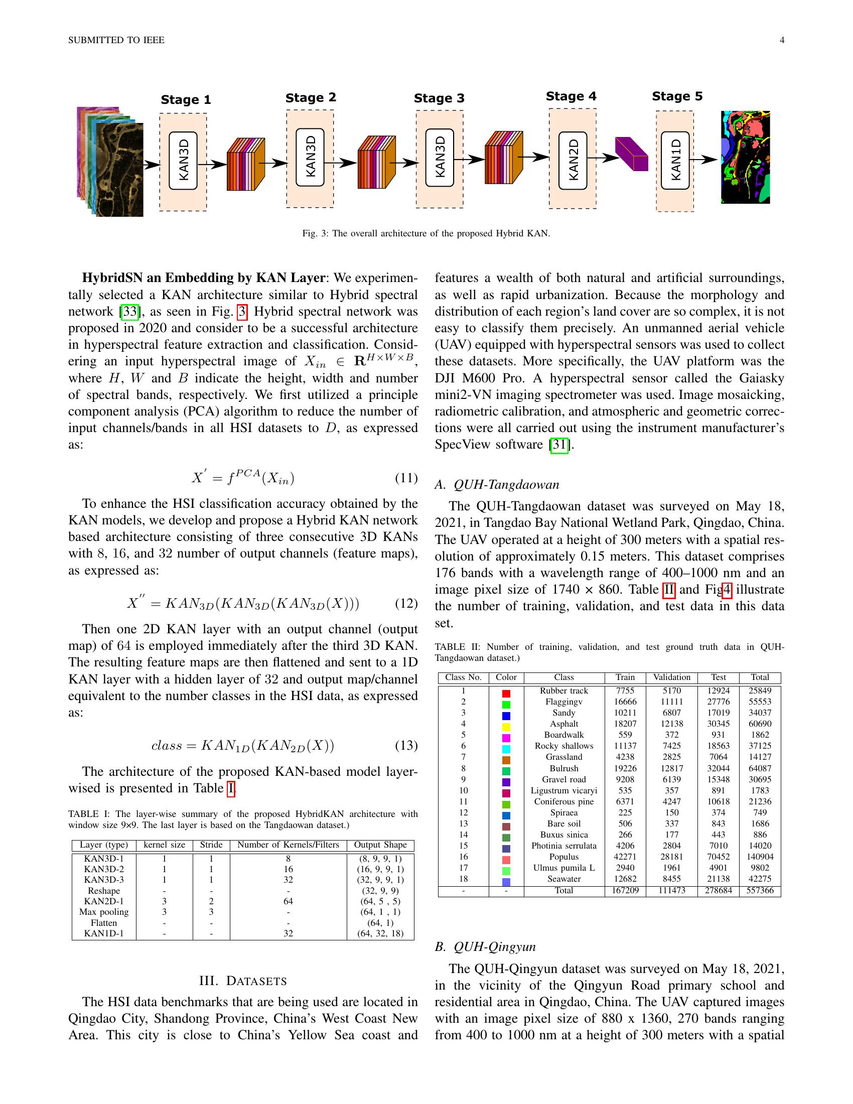 How to Learn More? Exploring Kolmogorov-Arnold Networks for Hyperspectral Image Classification ...
