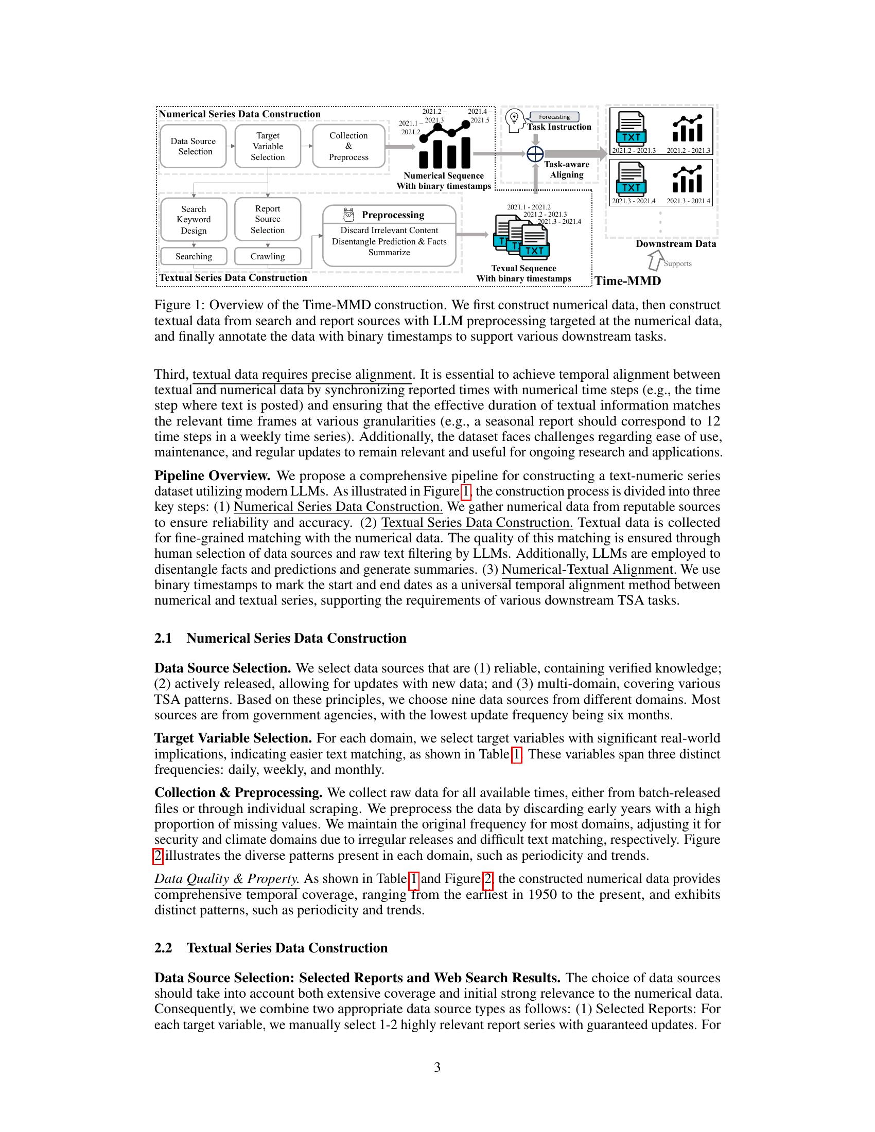 Time-MMD: A New Multi-Domain Multimodal Dataset for Time Series Analysis - 智源社区论文