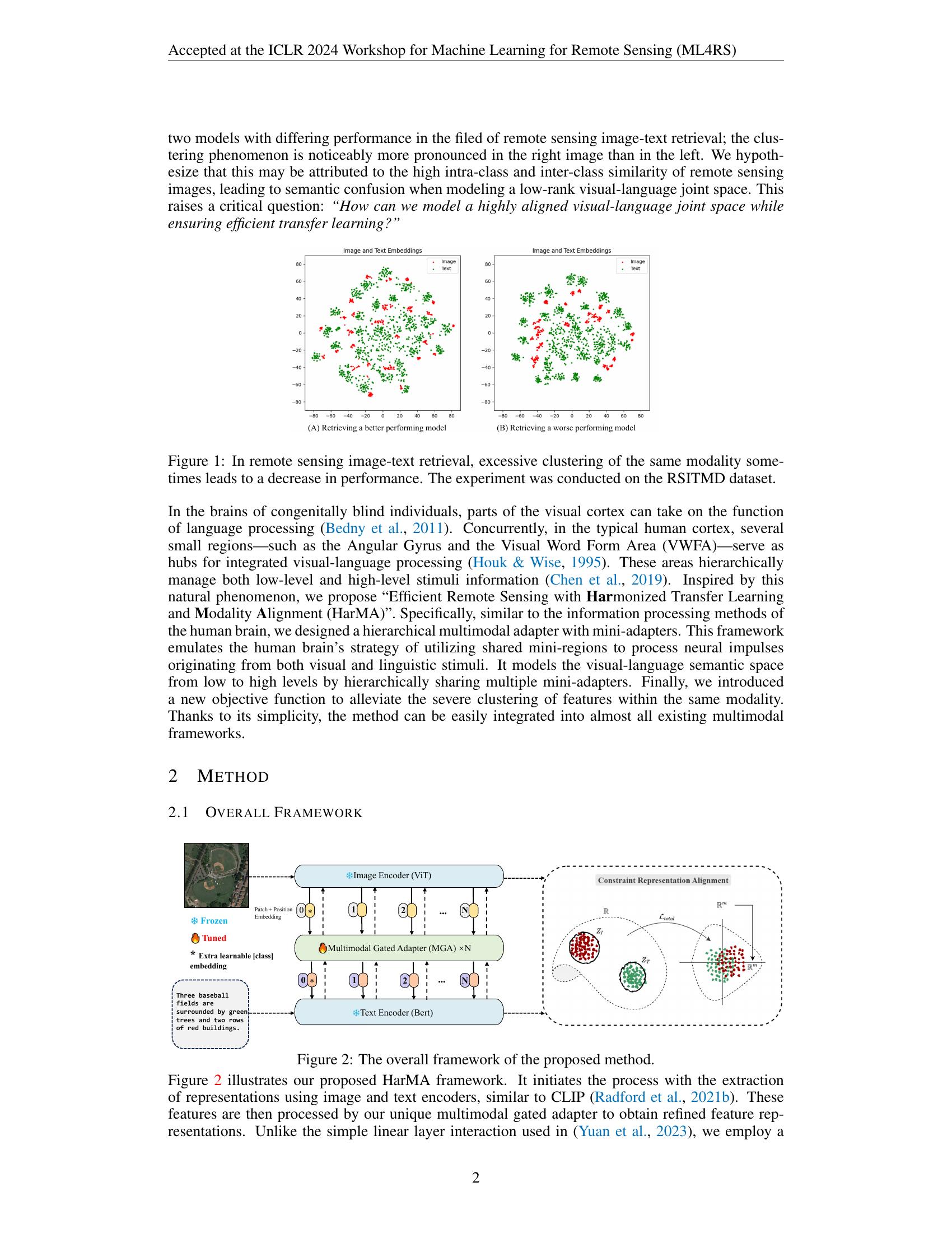 Efficient Remote Sensing with Harmonized Transfer Learning and Modality Alignment - 智源社区论文