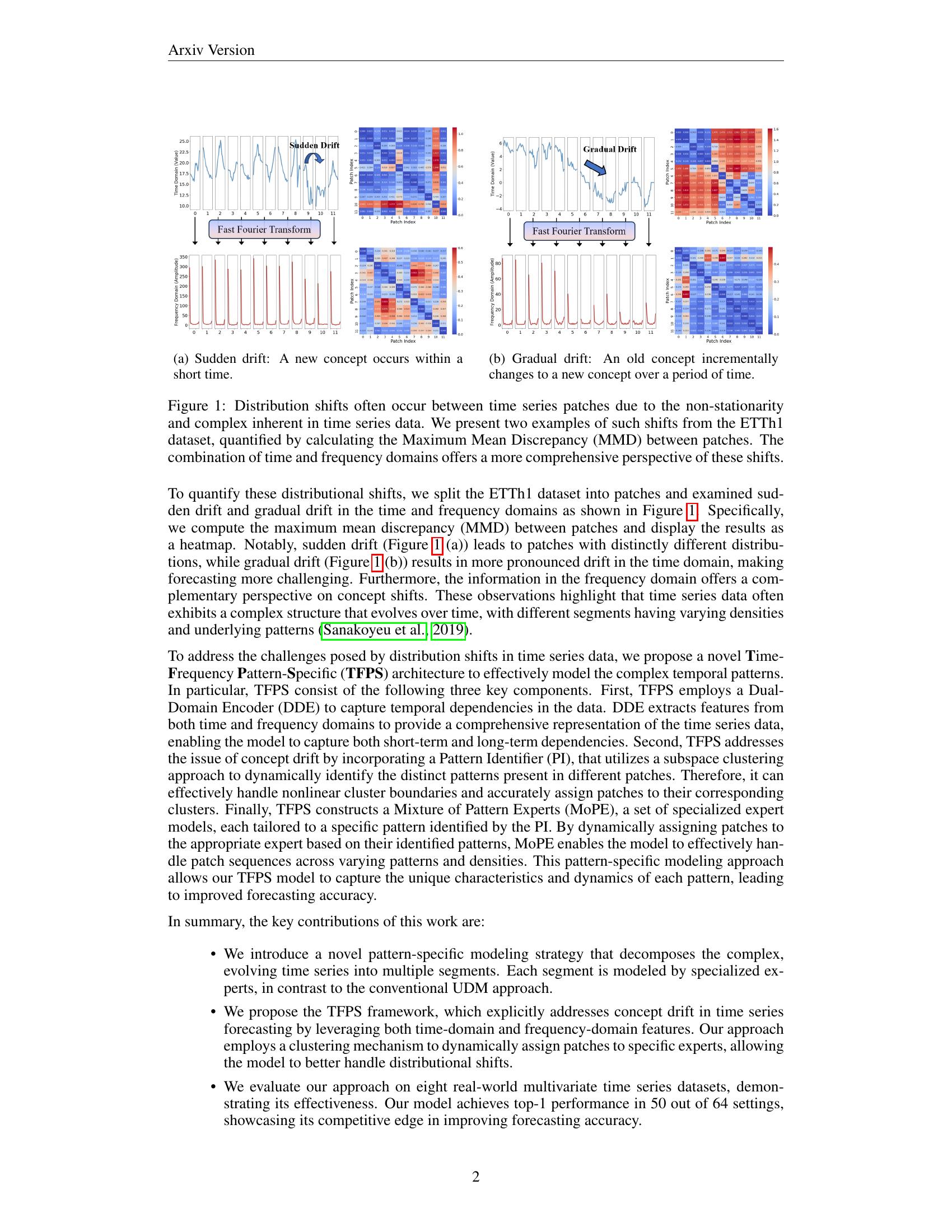Learning Pattern-Specific Experts for Time Series Forecasting Under Patch-level Distribution ...