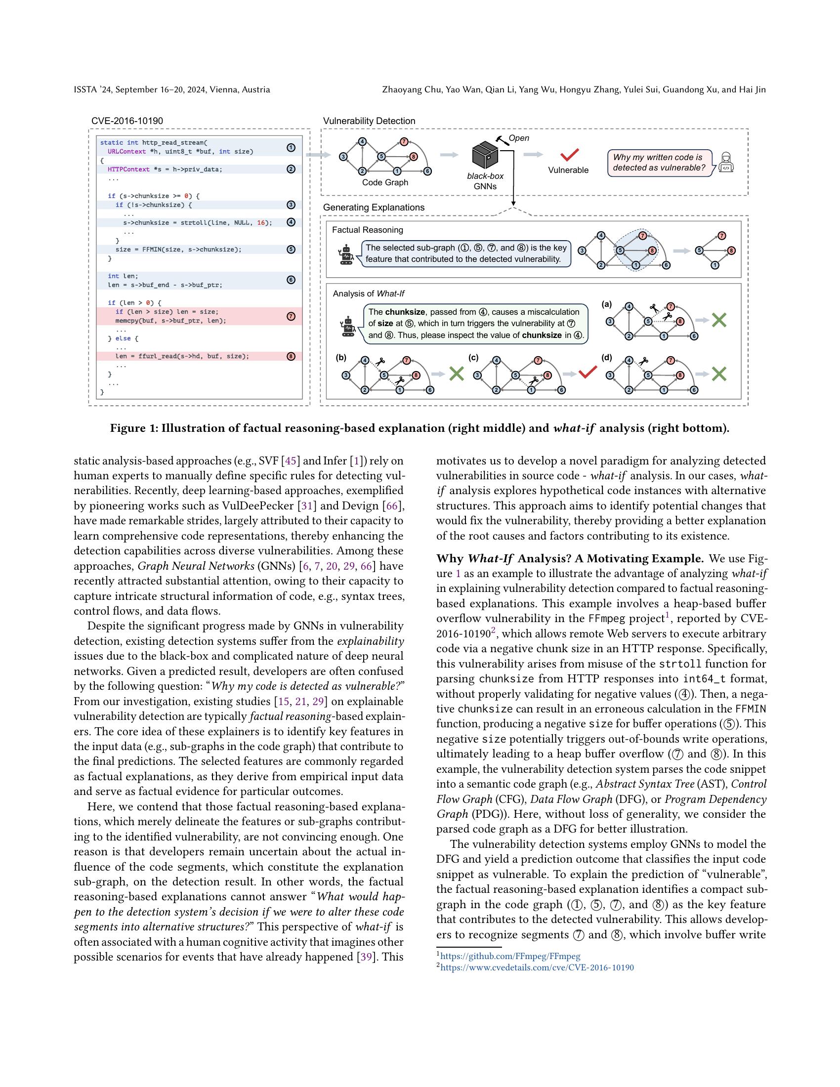 Graph Neural Networks for Vulnerability Detection: A Counterfactual Explanation - 智源社区论文