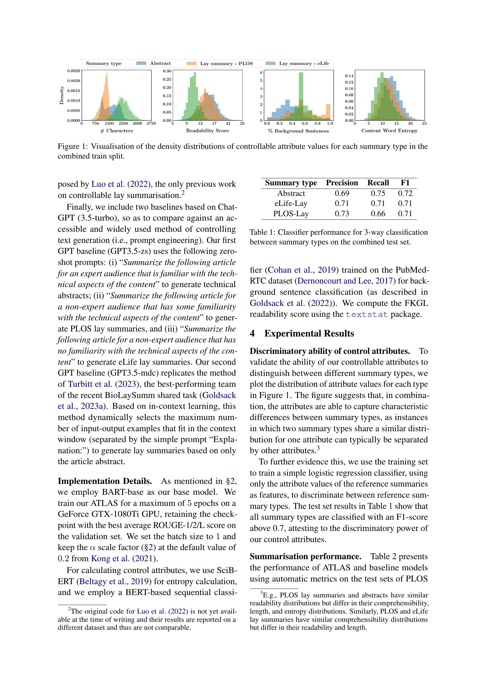 ATLAS: Improving Lay Summarisation with Attribute-based Control - 智源社区论文