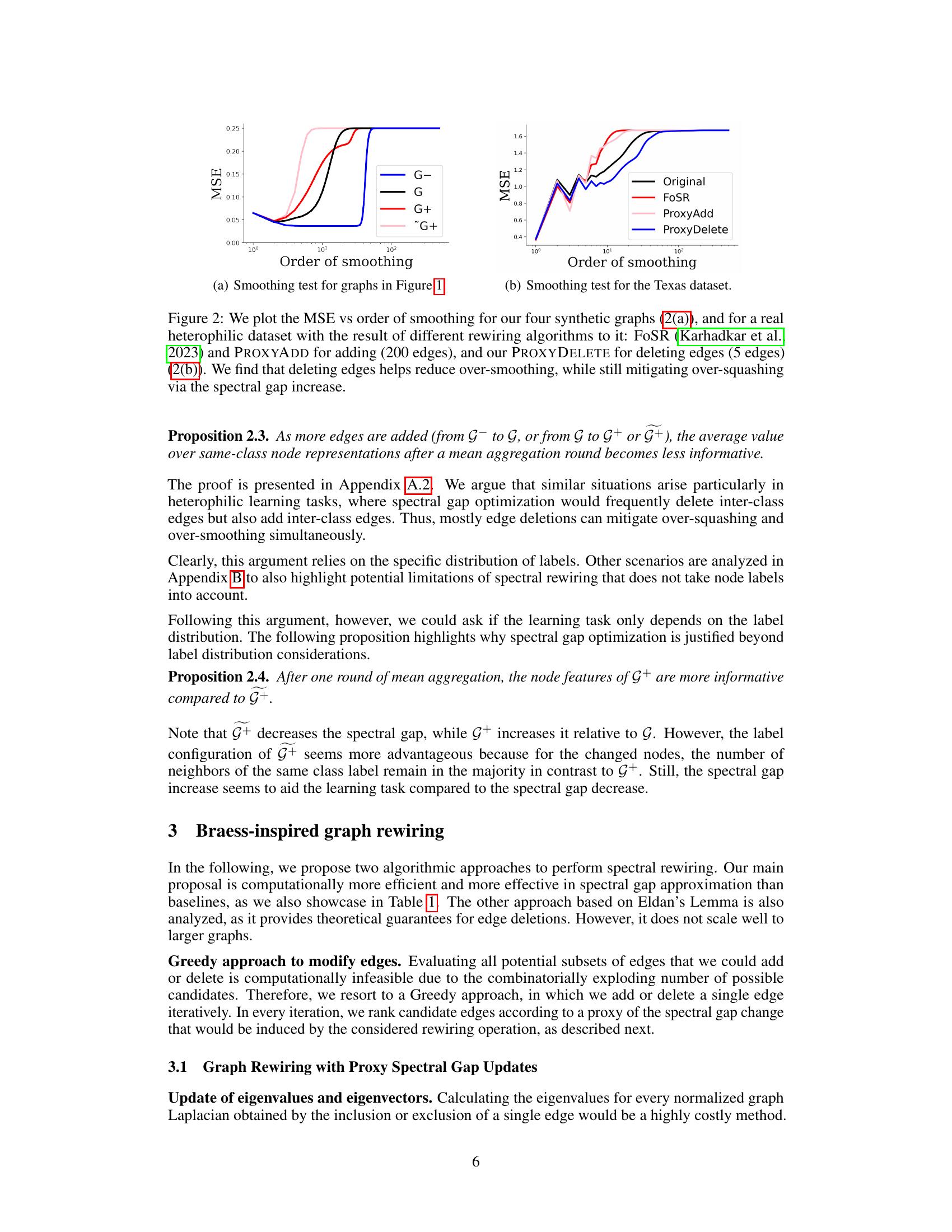 Spectral Graph Pruning Against Over-Squashing and Over-Smoothing - 智源社区论文