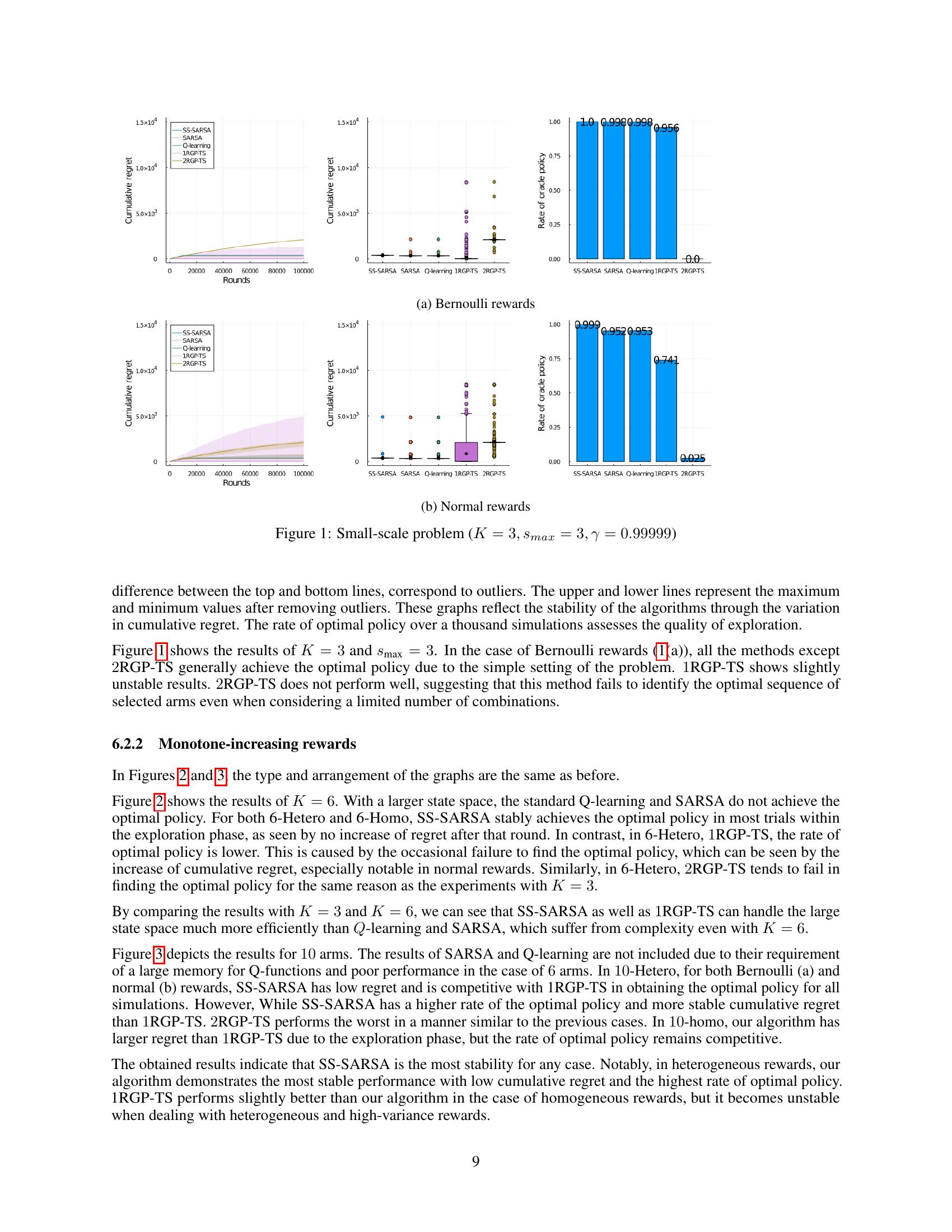 State-Separated SARSA: A Practical Sequential Decision-Making Algorithm with Recovering Rewards ...