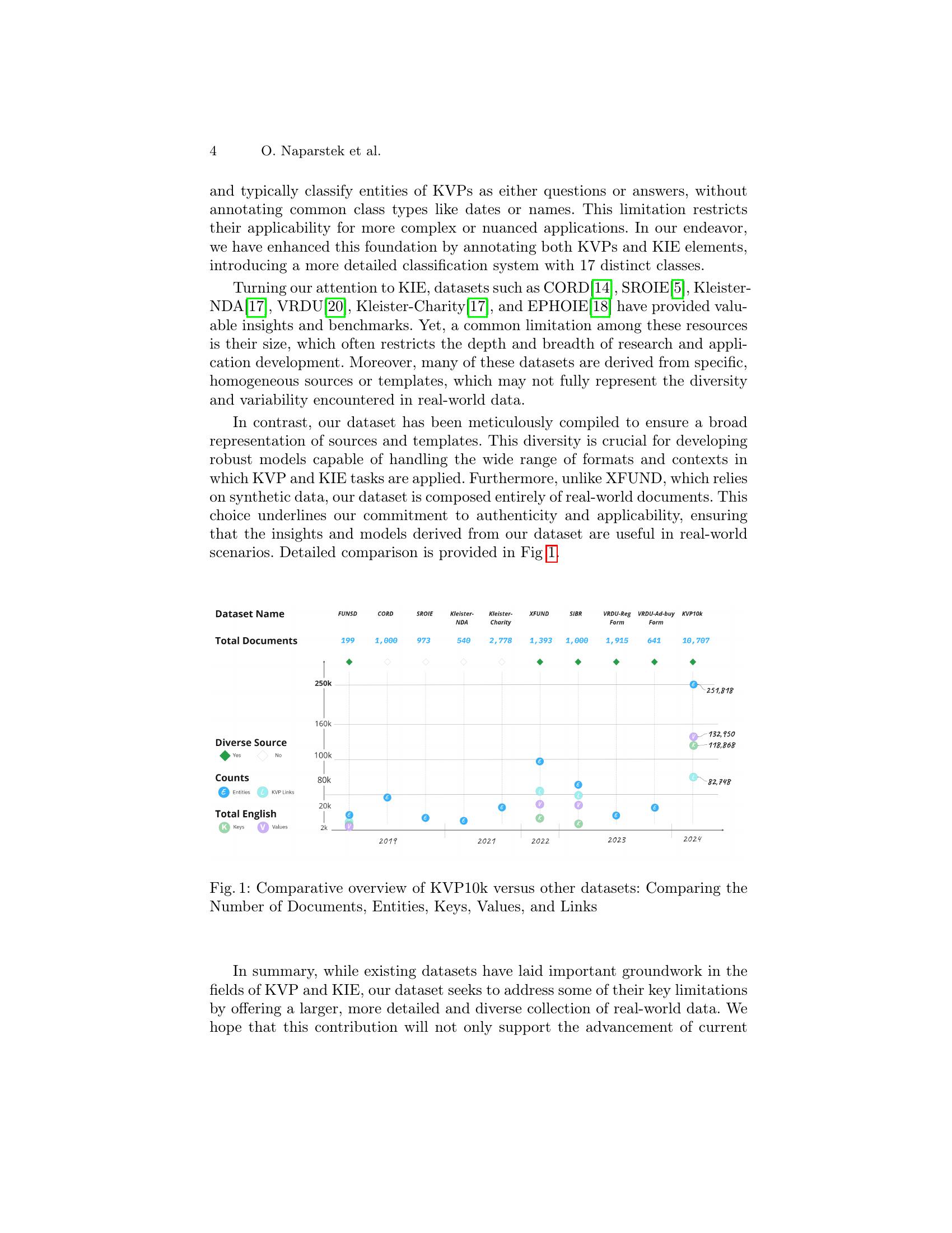 KVP10k : A Comprehensive Dataset for Key-Value Pair Extraction in ...
