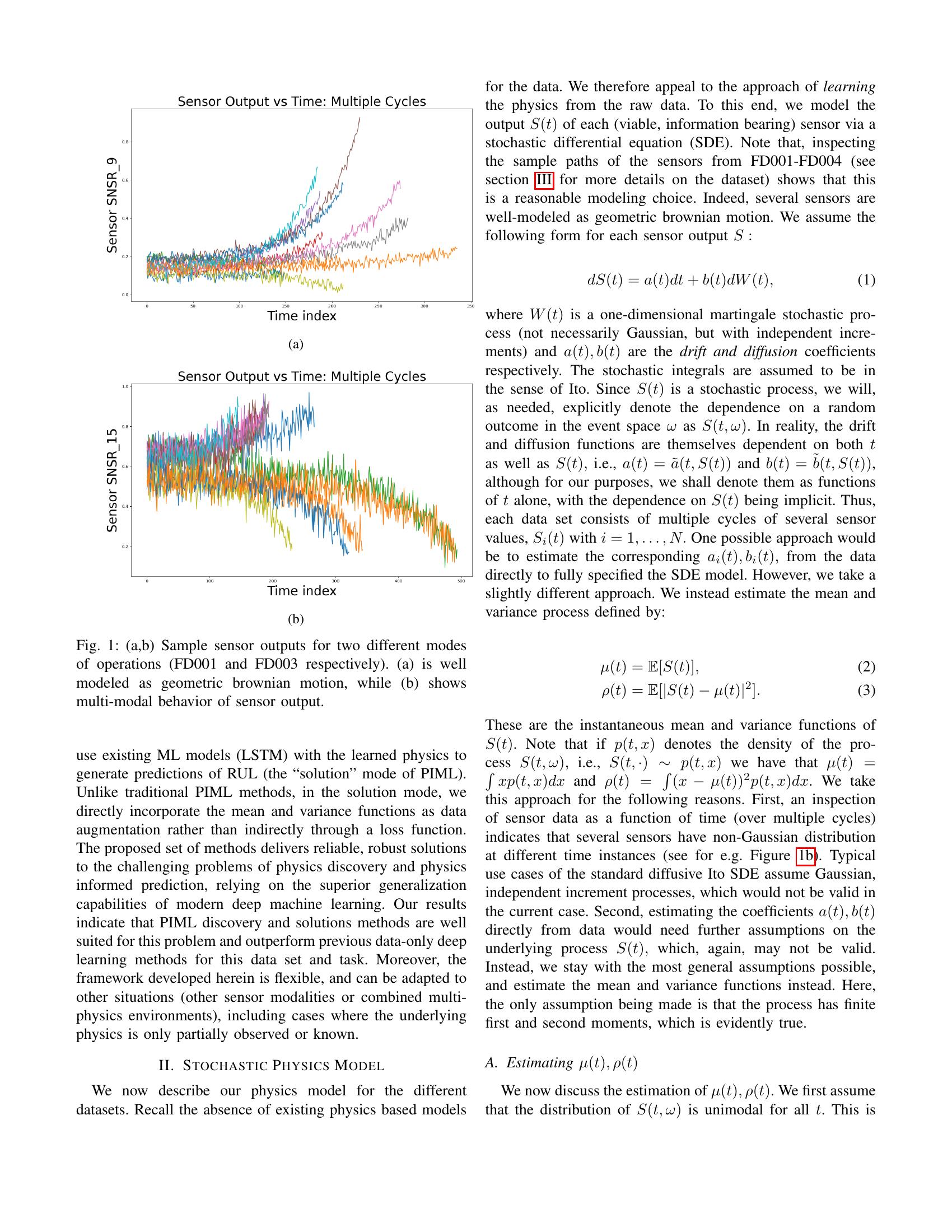 Physics Informed Machine Learning (PIML) methods for estimating the ...