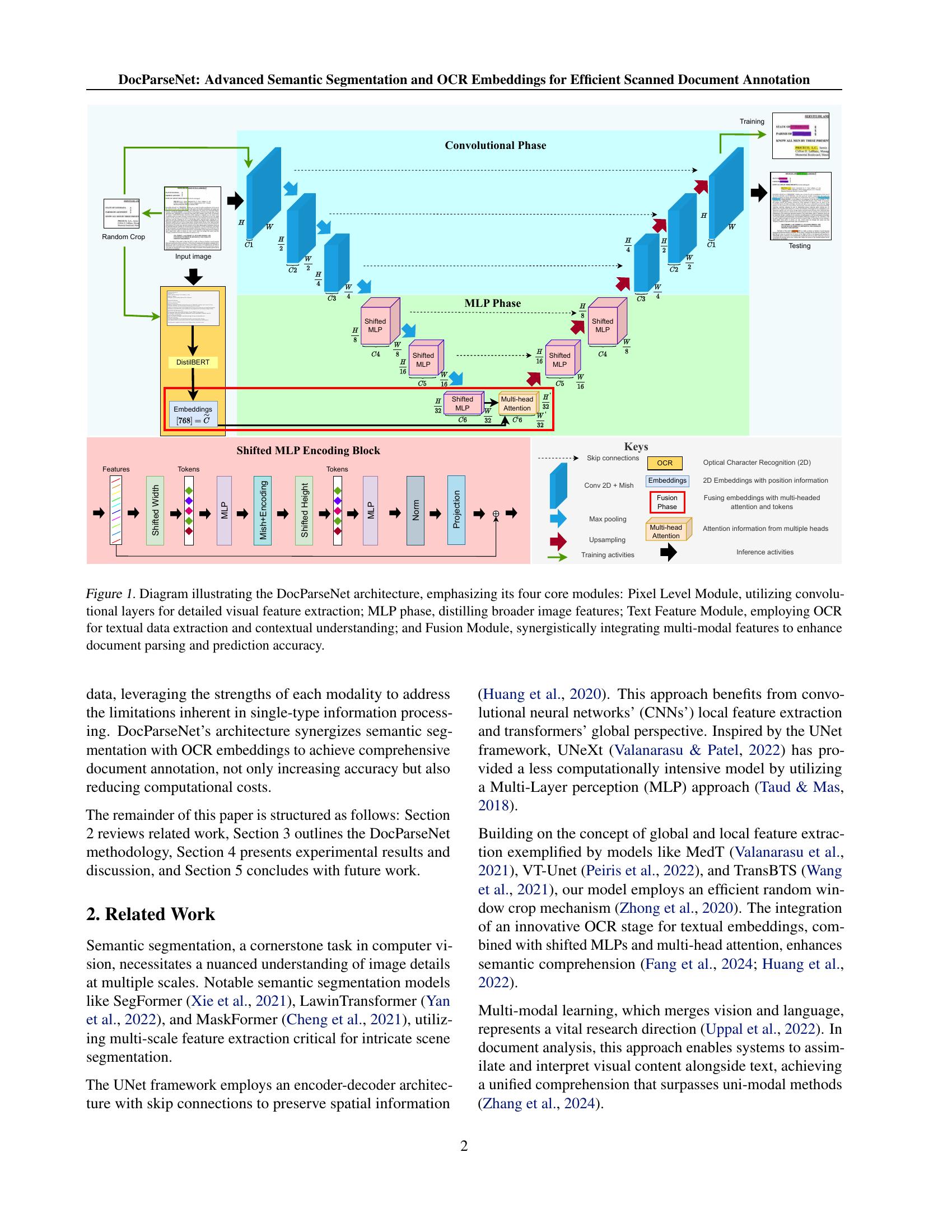 DocParseNet: Advanced Semantic Segmentation and OCR Embeddings for ...