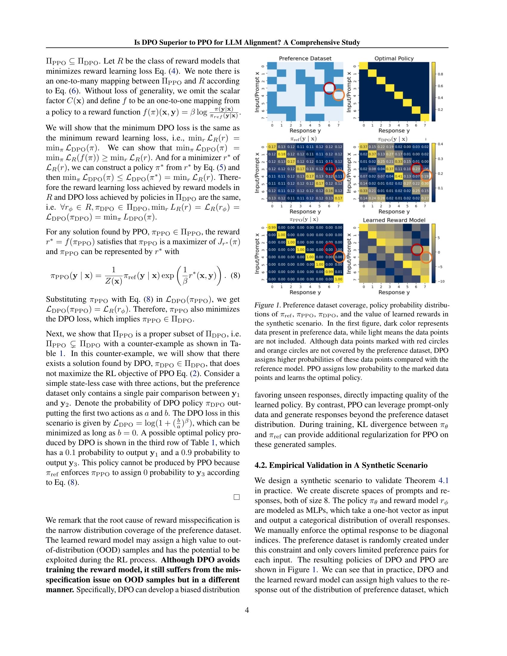 Is DPO Superior to PPO for LLM Alignment? A Comprehensive Study - 智源社区论文