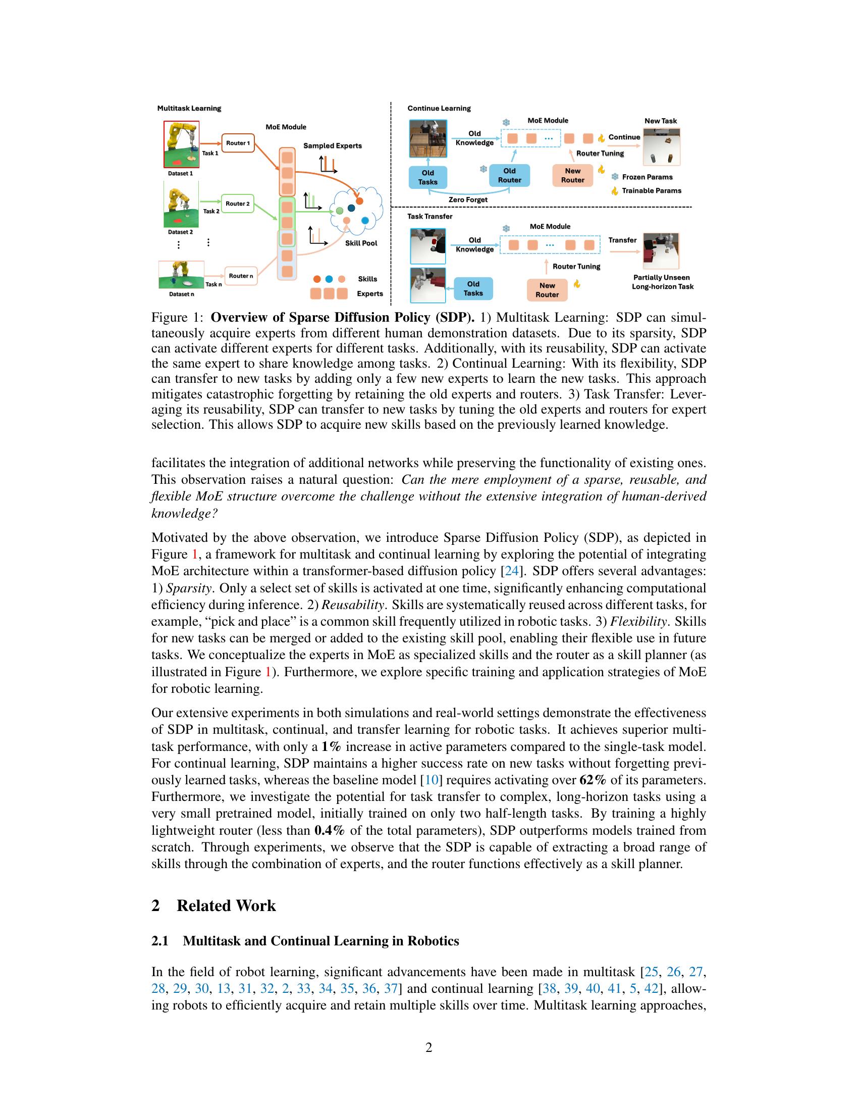 Sparse Diffusion Policy: A Sparse, Reusable, and Flexible Policy for Robot Learning - 智源社区论文