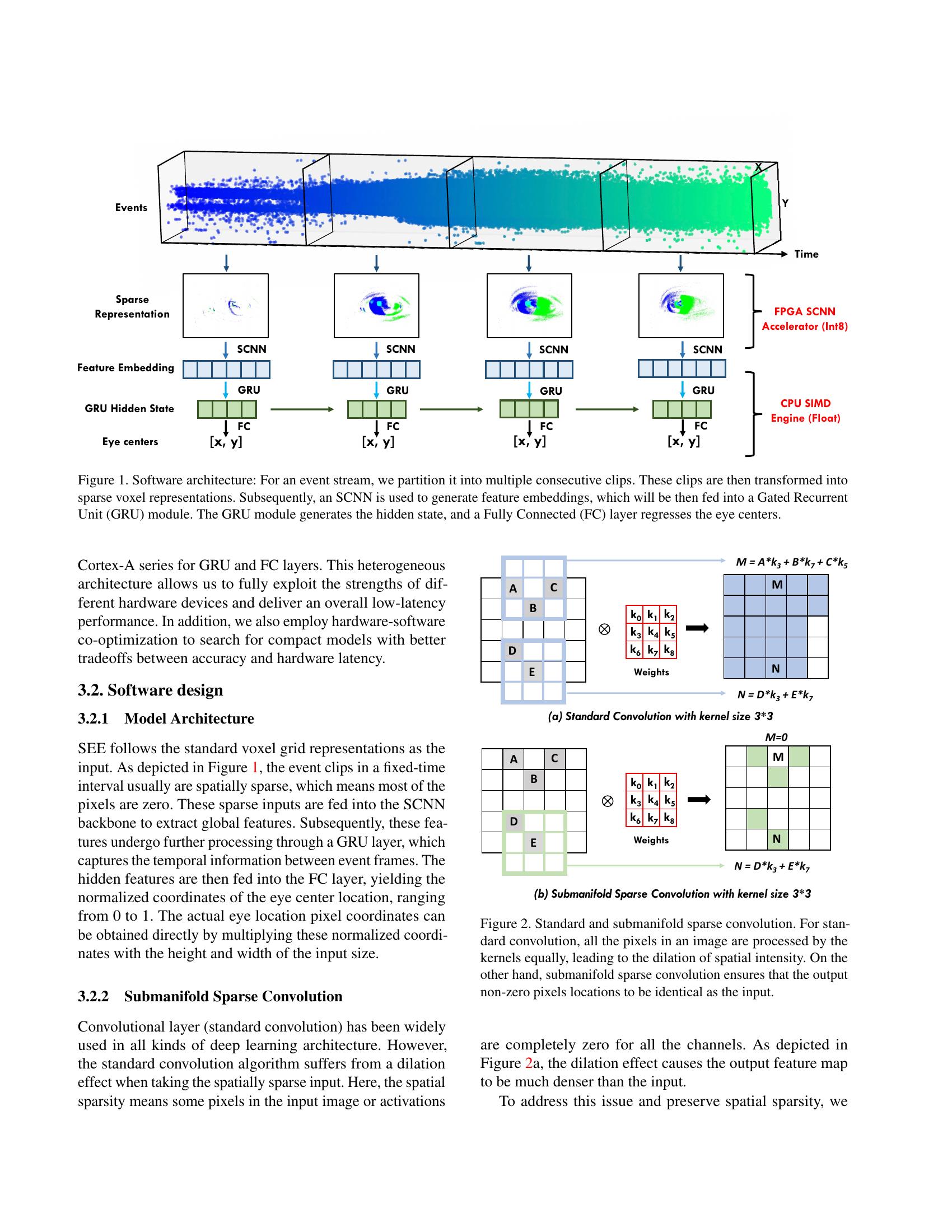 Co-designing a Sub-millisecond Latency Event-based Eye Tracking System with Submanifold Sparse ...