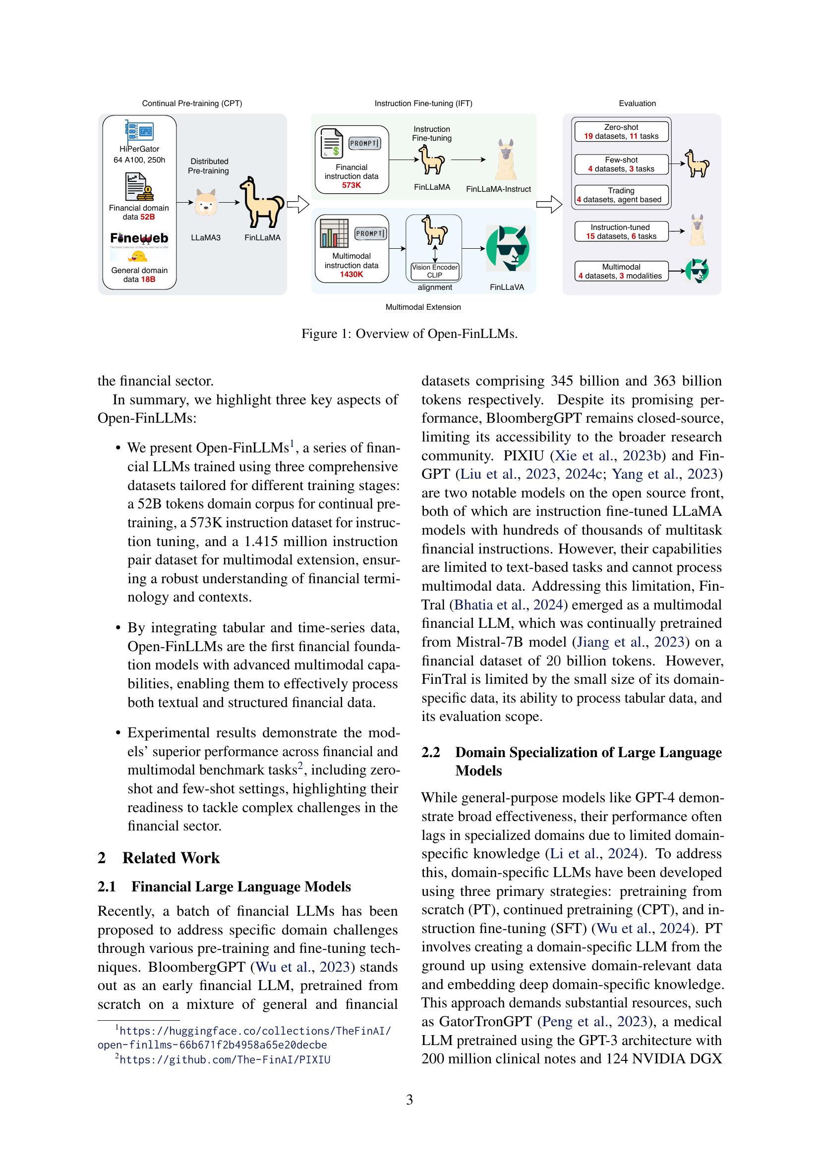 Open-FinLLMs: Open Multimodal Large Language Models for Financial ...