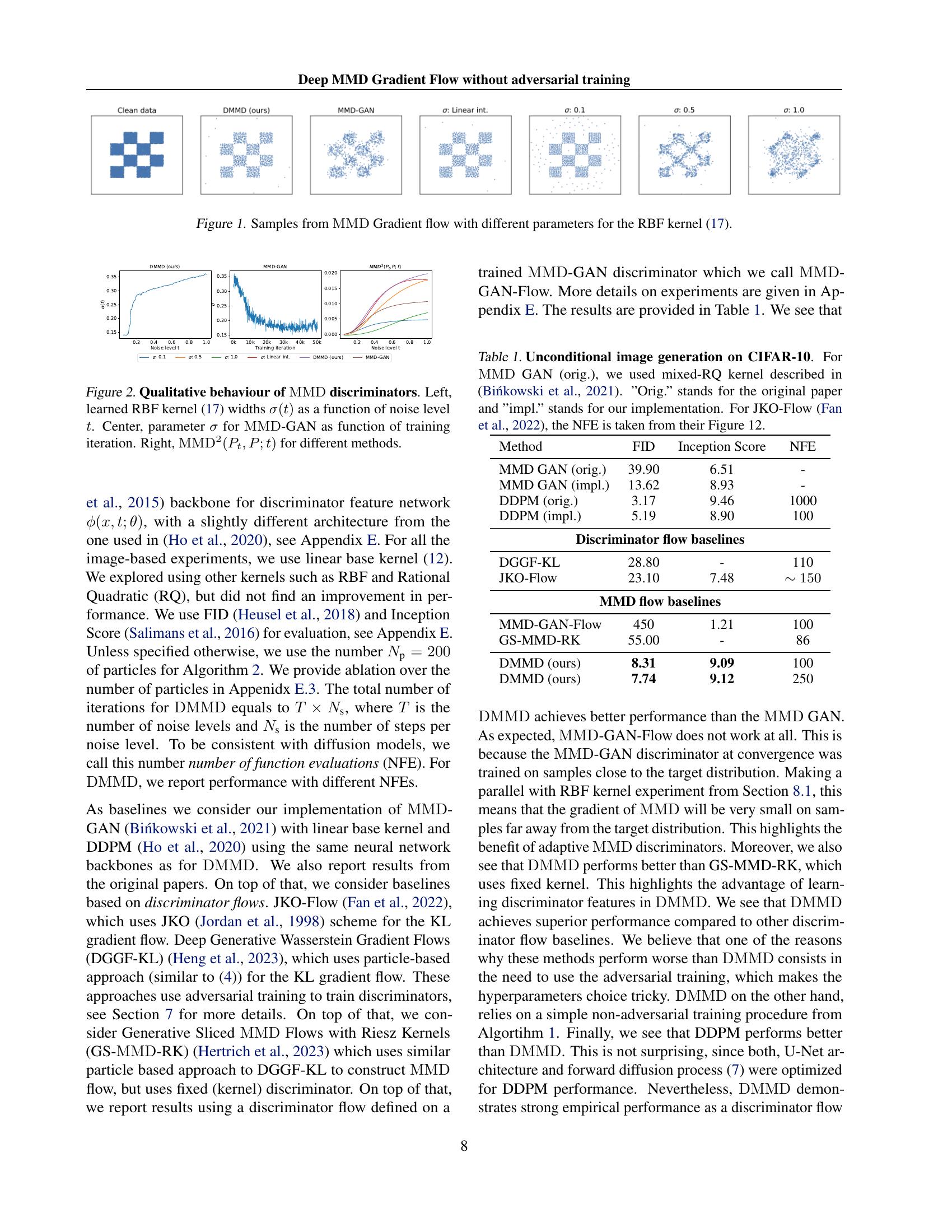 Deep MMD Gradient Flow without adversarial training - 智源社区论文