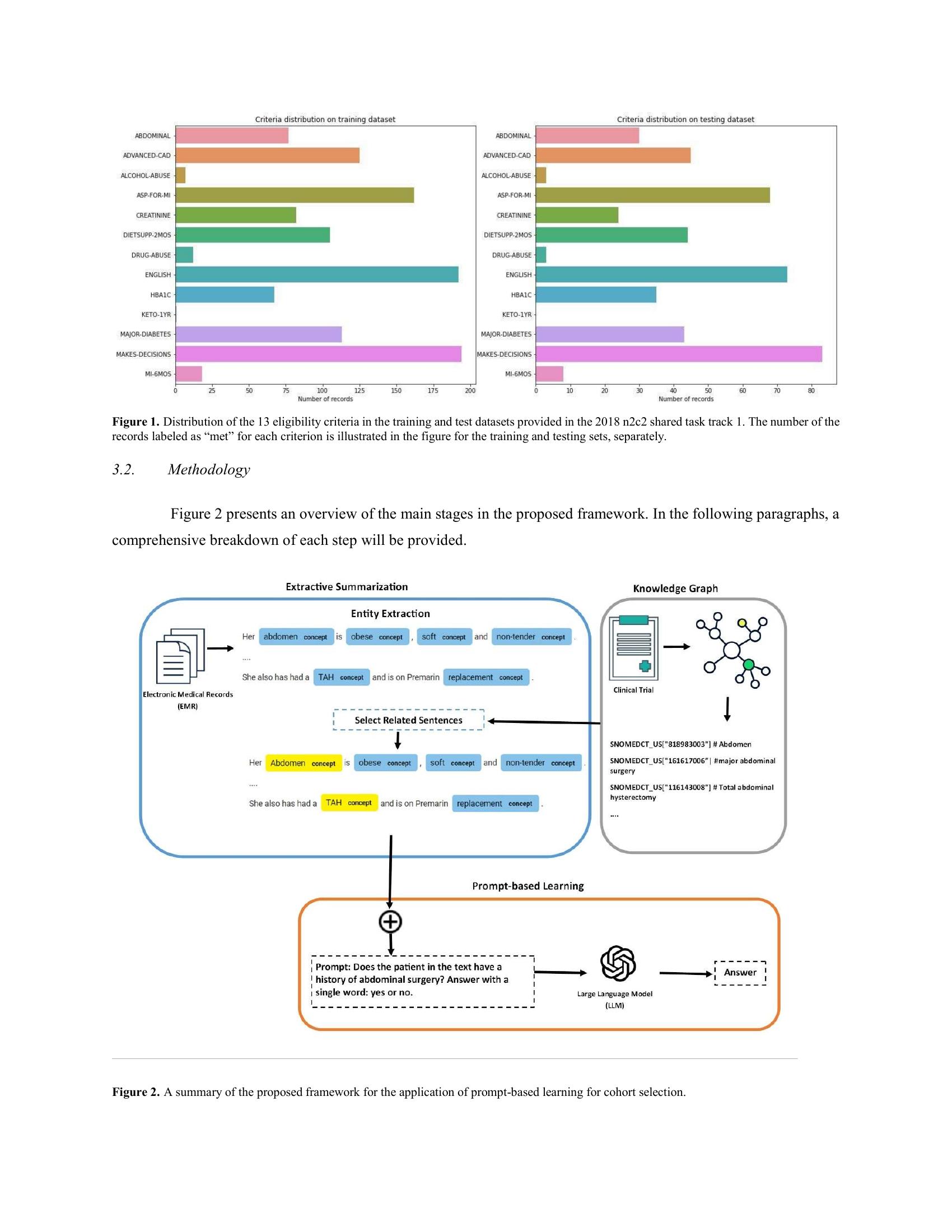 Towards Efficient Patient Recruitment for Clinical Trials: Application ...