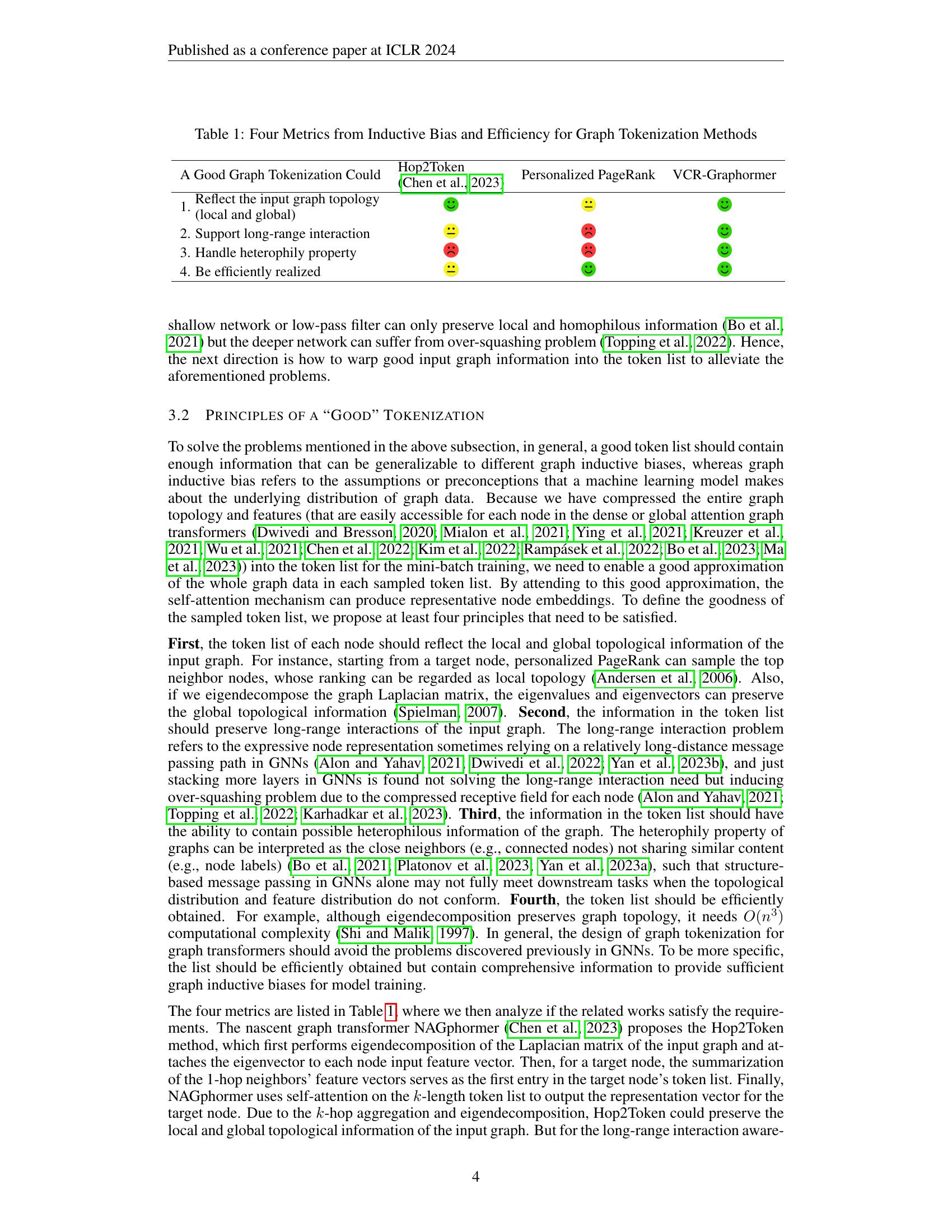 VCR-Graphormer: A Mini-batch Graph Transformer via Virtual Connections ...
