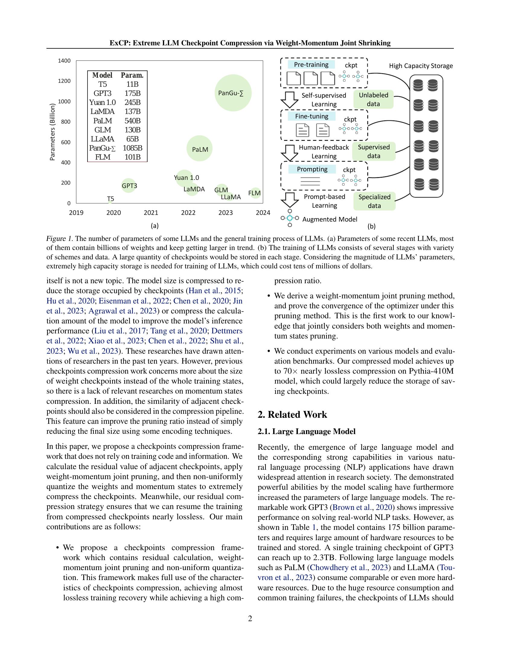 ExCP: Extreme LLM Checkpoint Compression via Weight-Momentum Joint Shrinking - 智源社区论文