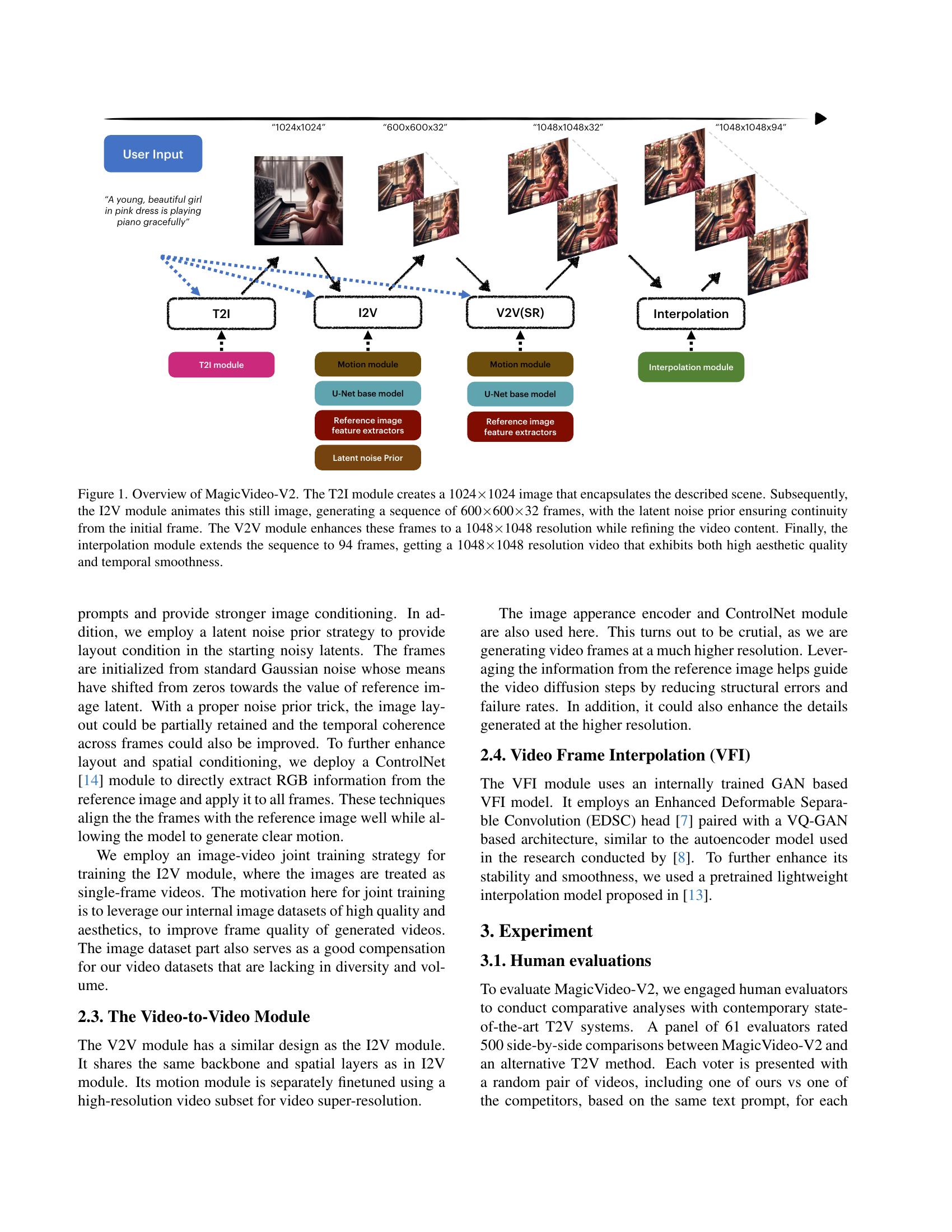 MagicVideo-V2: Multi-Stage High-Aesthetic Video Generation - 智源社区论文