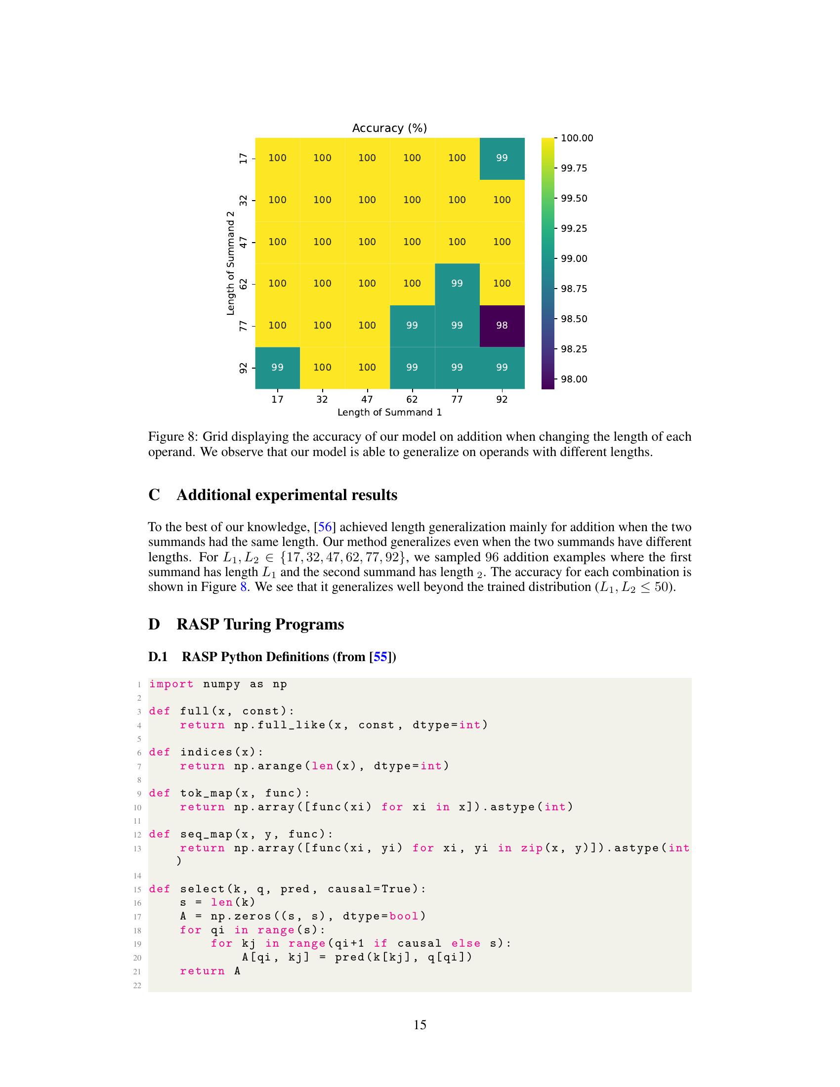 Universal Length Generalization with Turing Programs - 智源社区论文