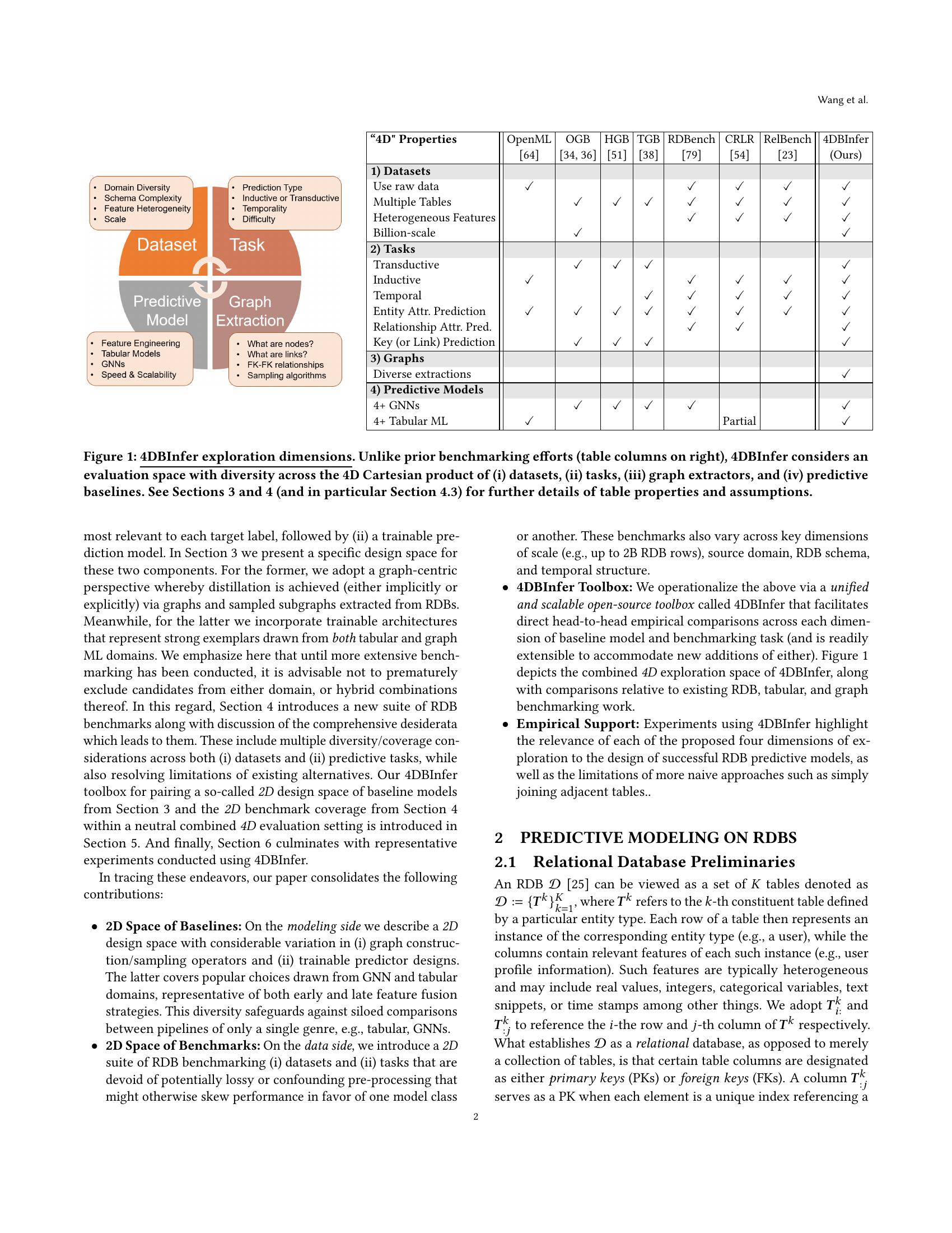 4DBInfer: A 4D Benchmarking Toolbox for Graph-Centric Predictive Modeling on Relational DBs - 智源社区论文
