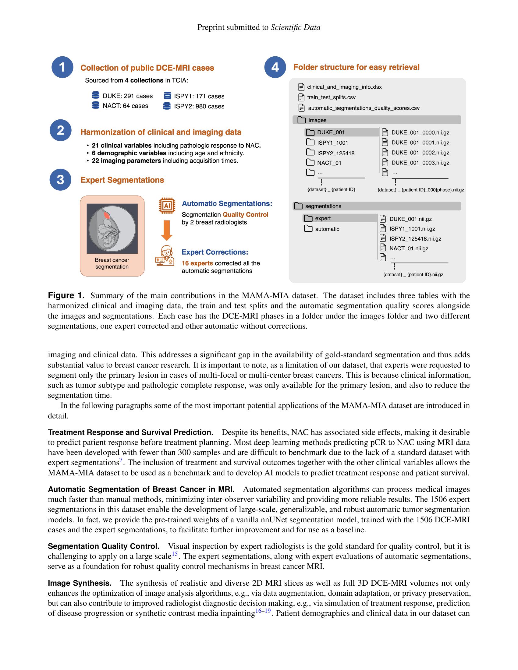 MAMA-MIA: A Large-Scale Multi-Center Breast Cancer DCE-MRI Benchmark ...