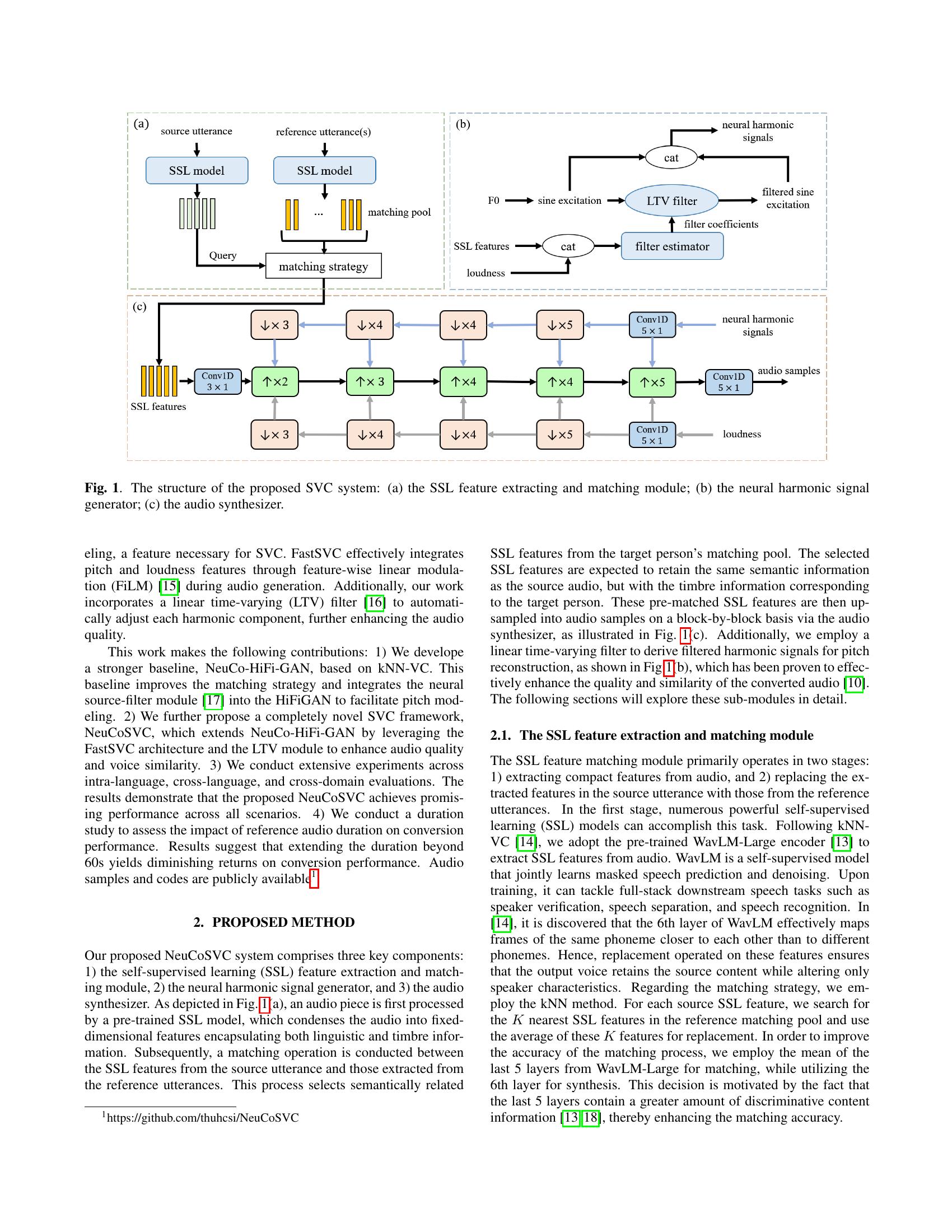neural concatenative singing voice conversion: rethinking concatenation-based approach for one ...