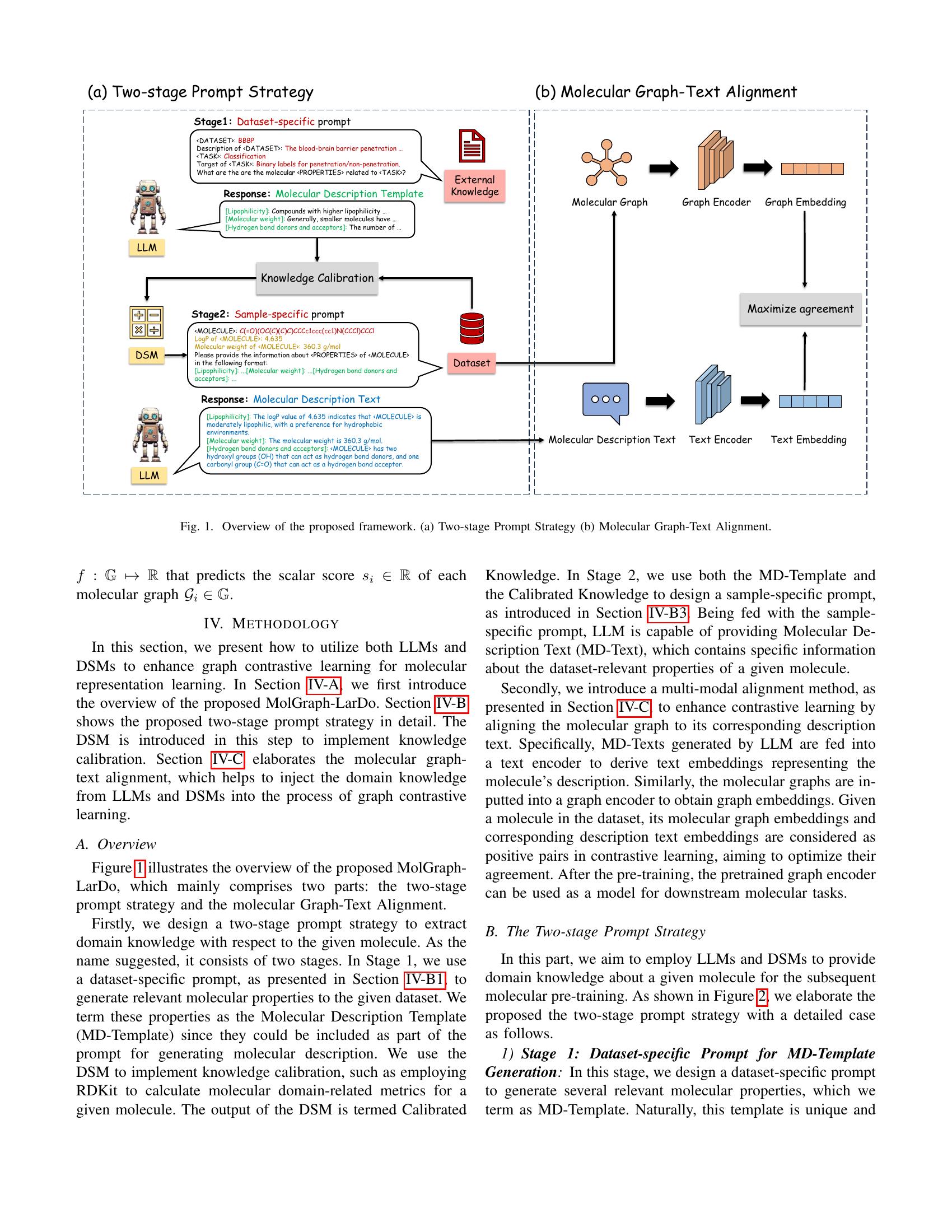 Molecular Graph Representation Learning Integrating Large Language Models with Domain-specific ...