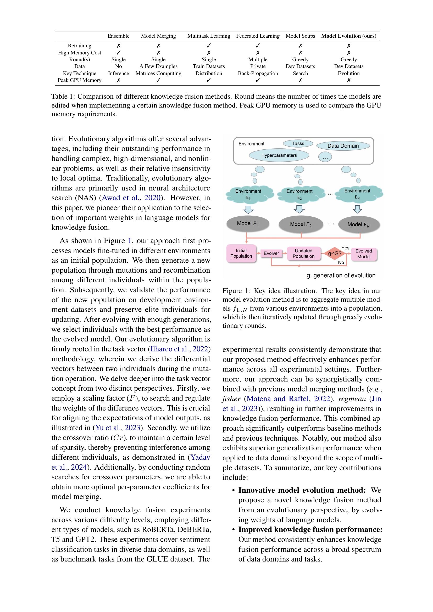 Knowledge Fusion By Evolving Weights of Language Models - 智源社区论文