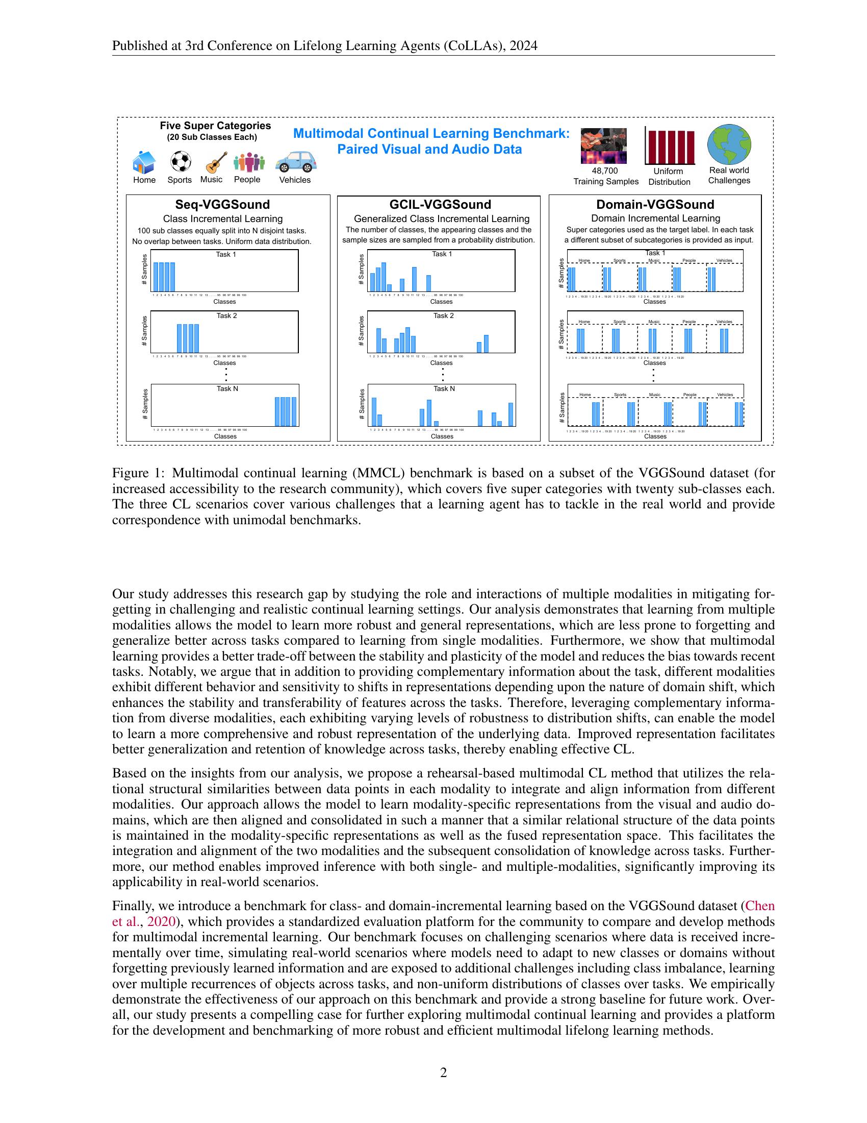 Beyond Unimodal Learning: The Importance of Integrating Multiple ...