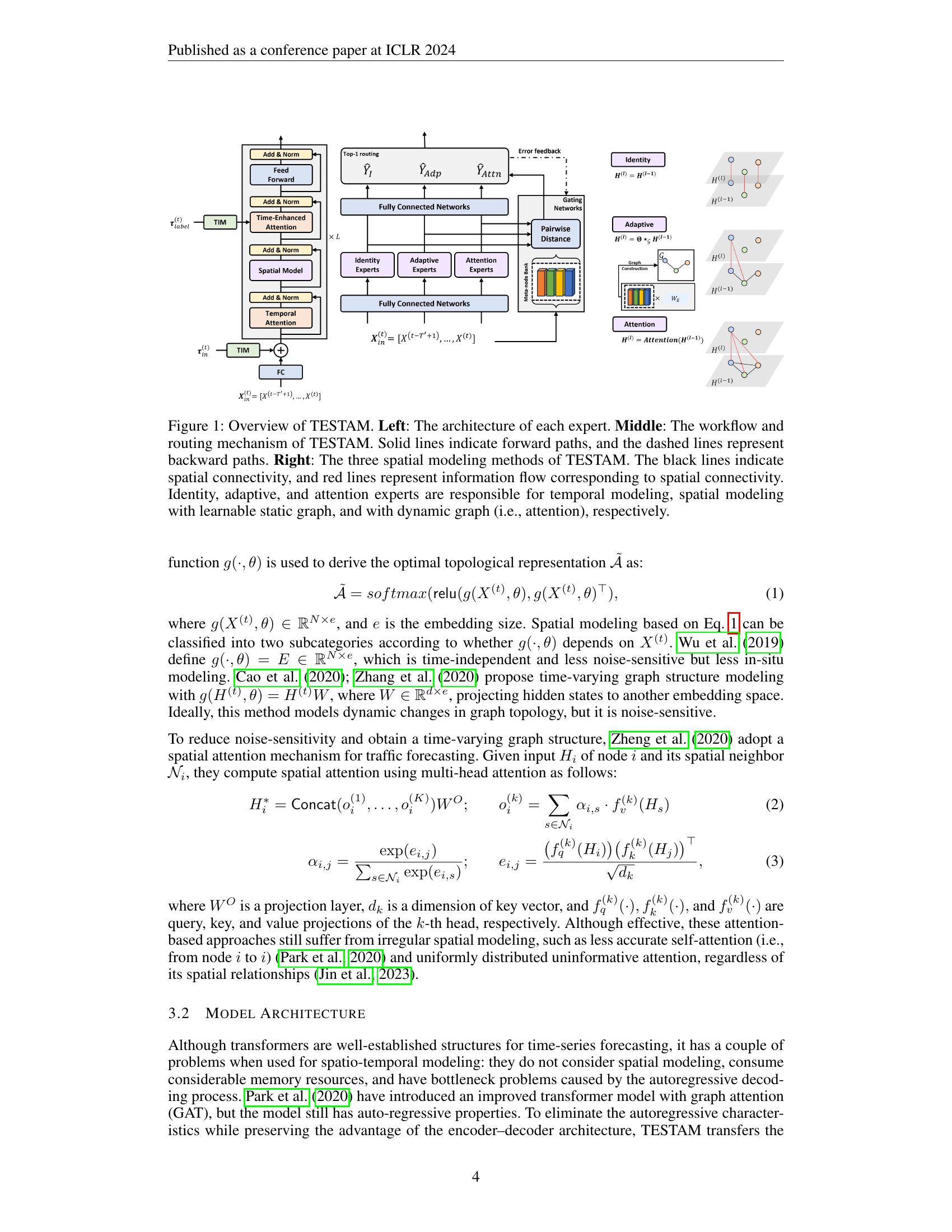 TESTAM: A Time-Enhanced Spatio-Temporal Attention Model with Mixture of ...