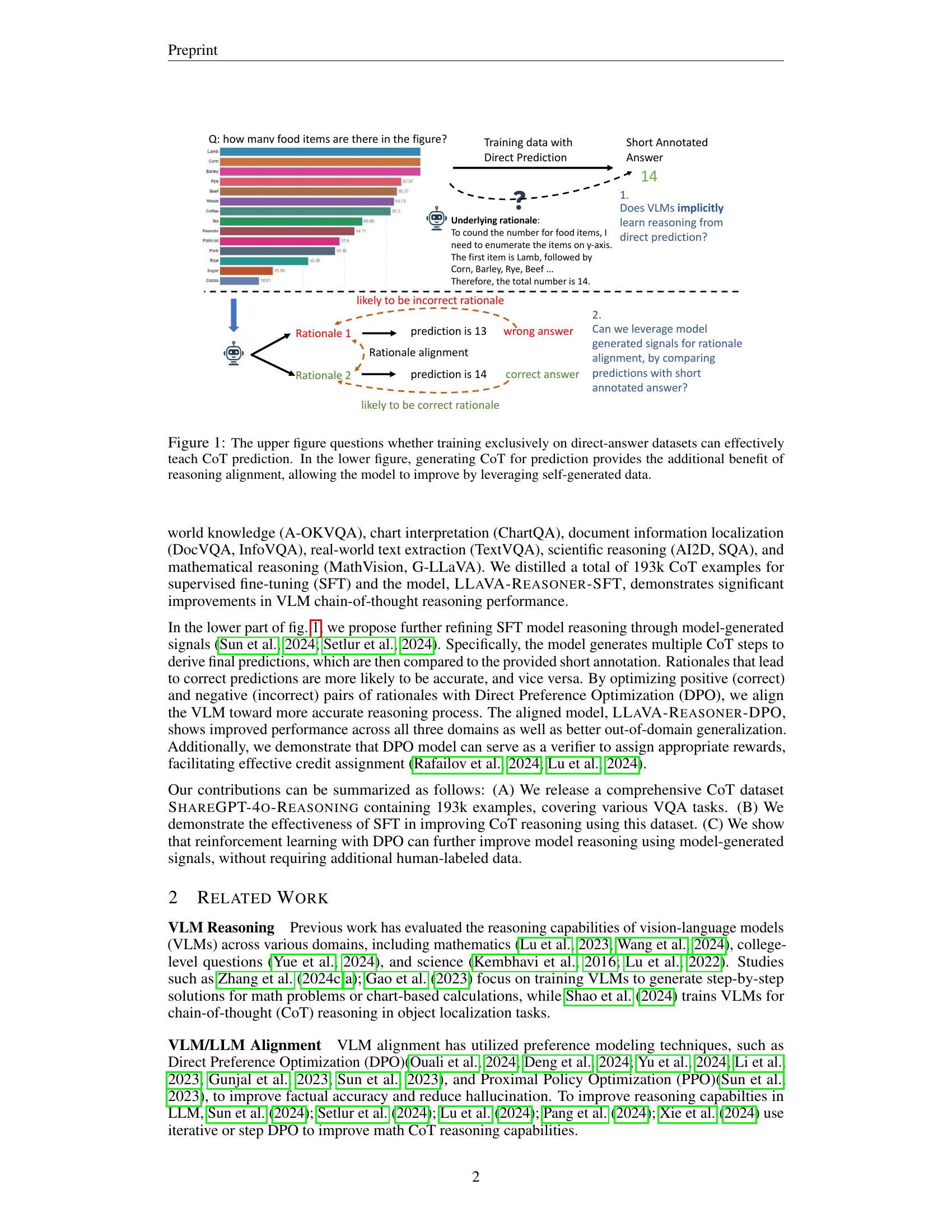 Improve Vision Language Model Chain-of-thought Reasoning - 智源社区论文