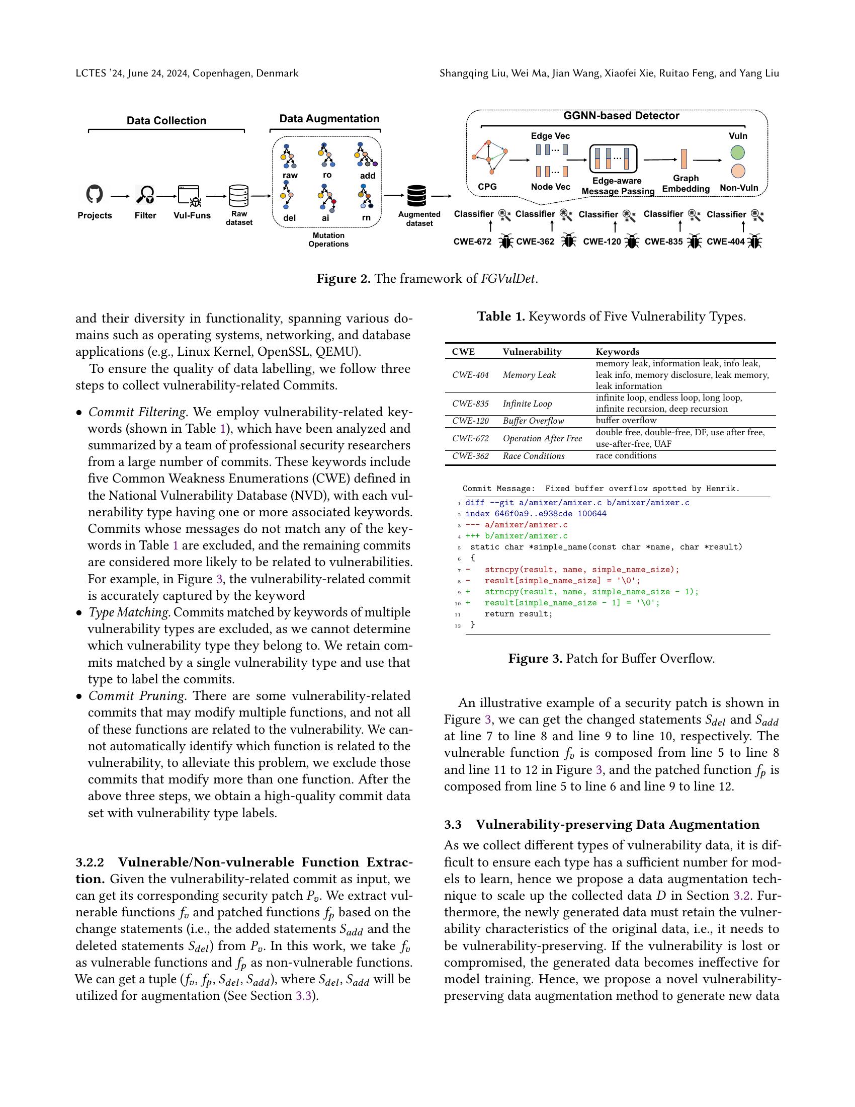 Enhancing Code Vulnerability Detection via Vulnerability-Preserving ...