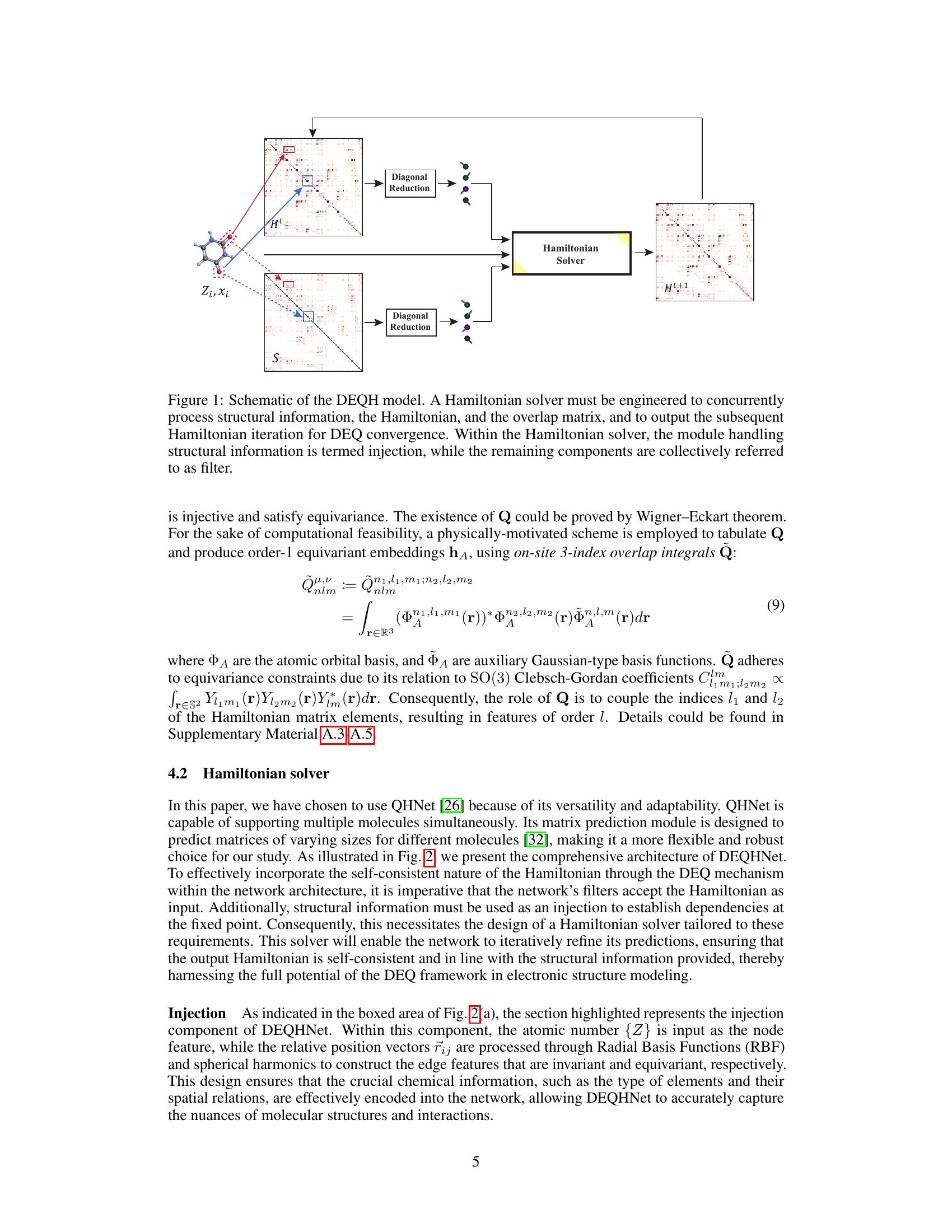 Infusing Self-Consistency into Density Functional Theory Hamiltonian Prediction via Deep ...