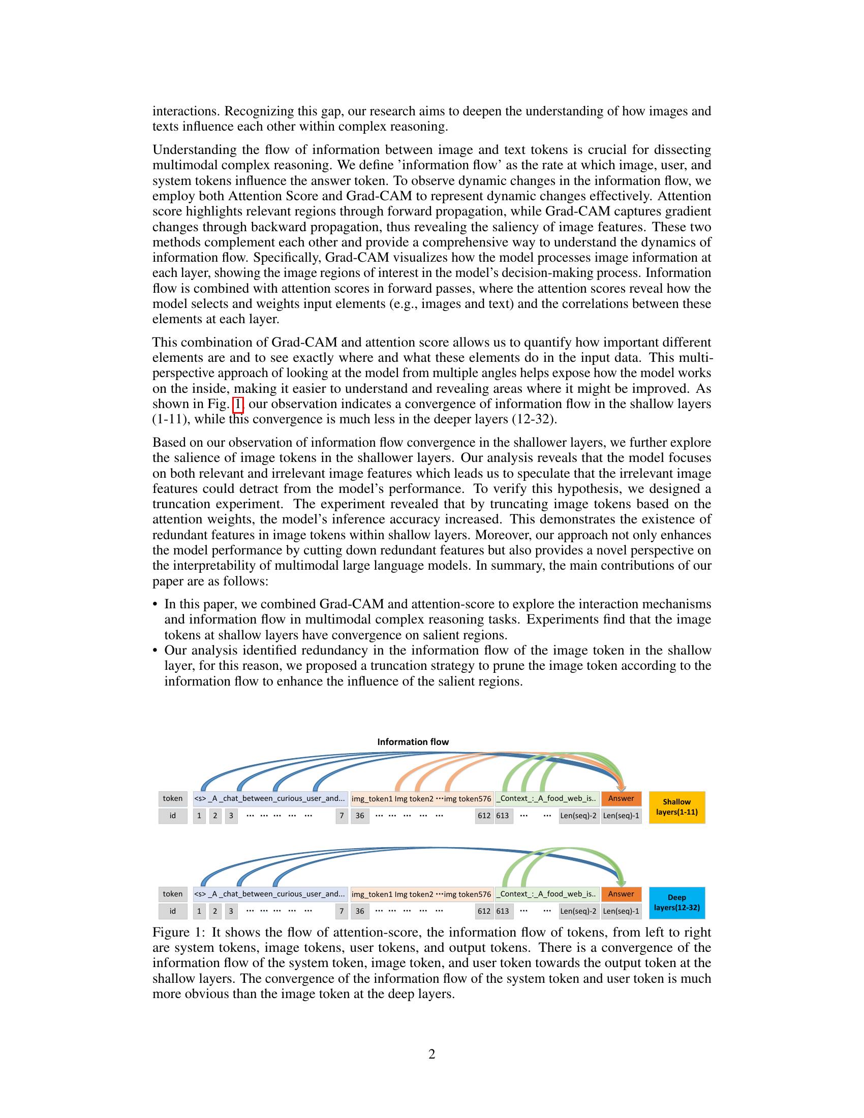 From Redundancy to Relevance: Enhancing Explainability in Multimodal Large Language Models - 智源社区论文